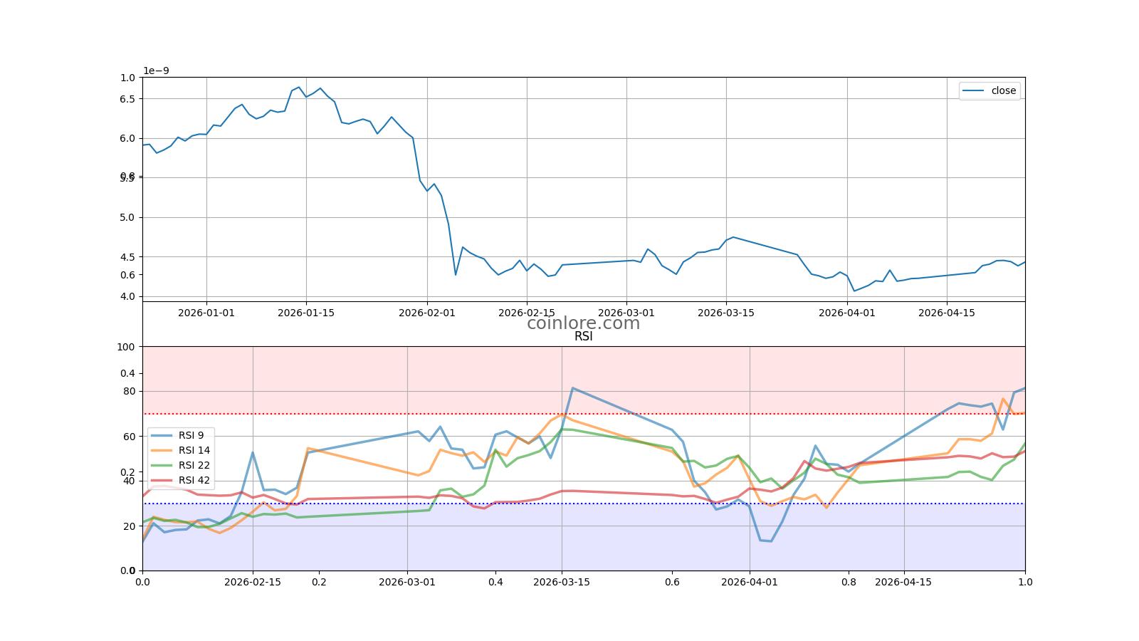 DashSports RSI indicator
