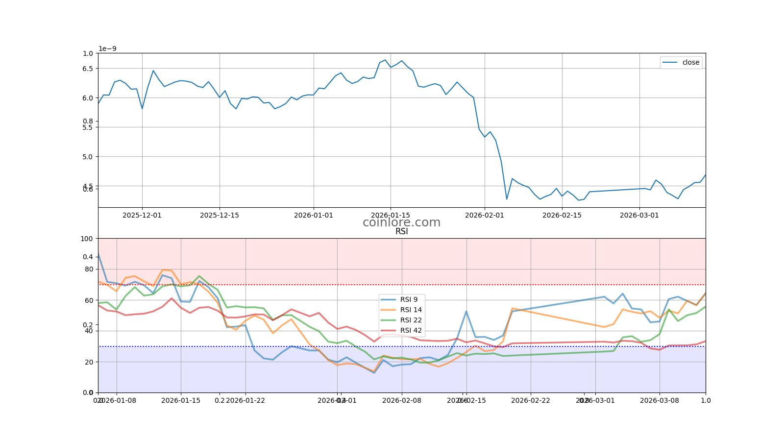 DashSports RSI indicator