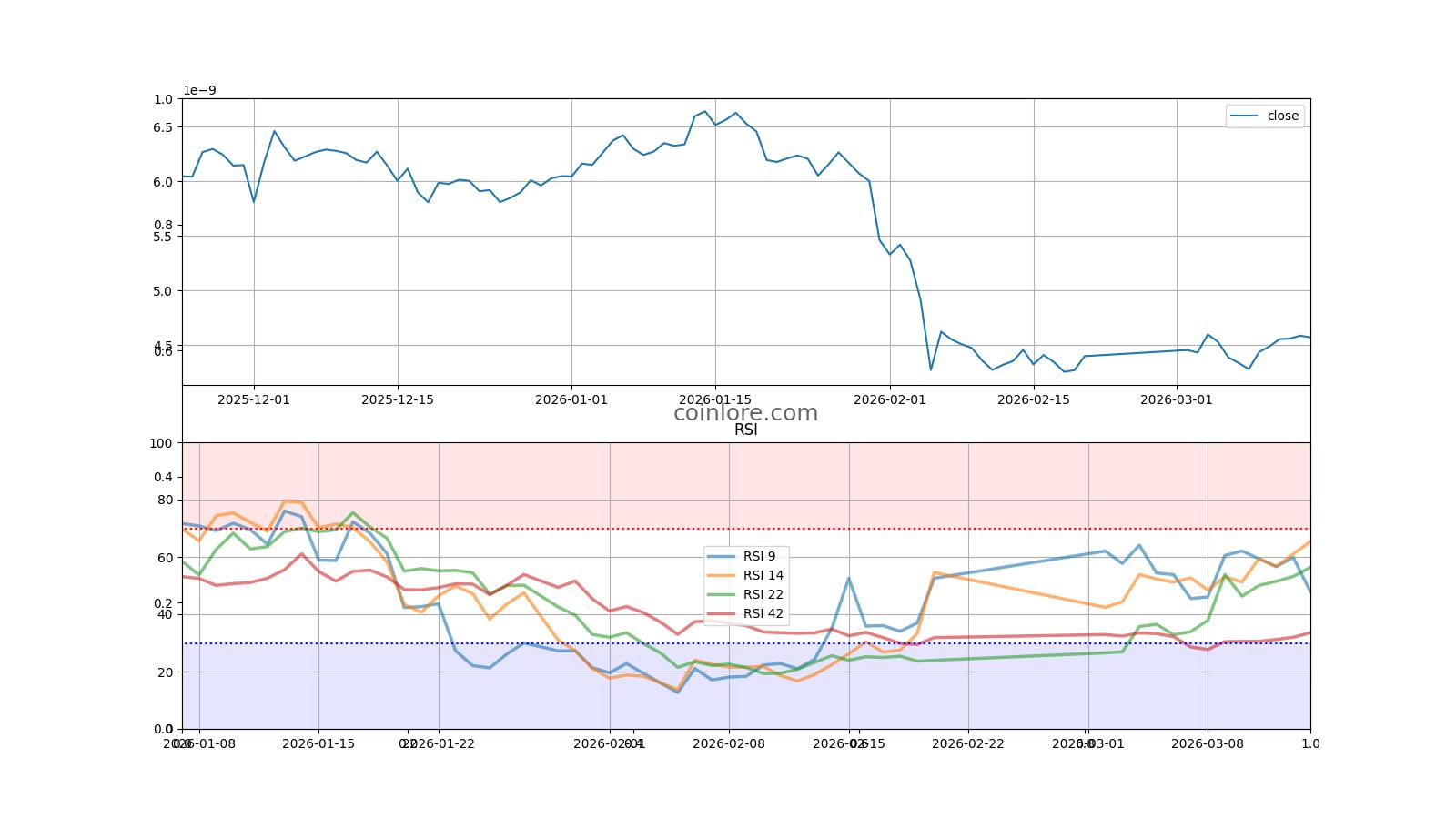 DashSports RSI indicator