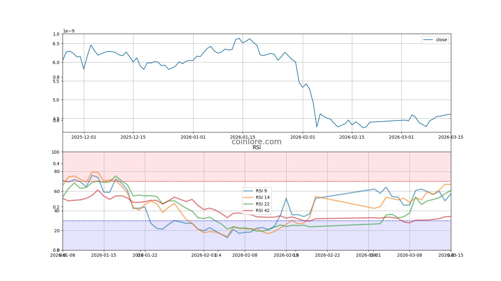 DashSports RSI indicator