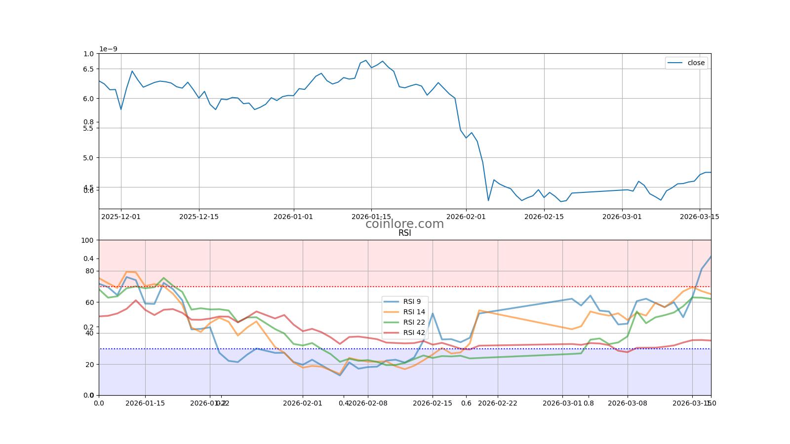 DashSports RSI indicator