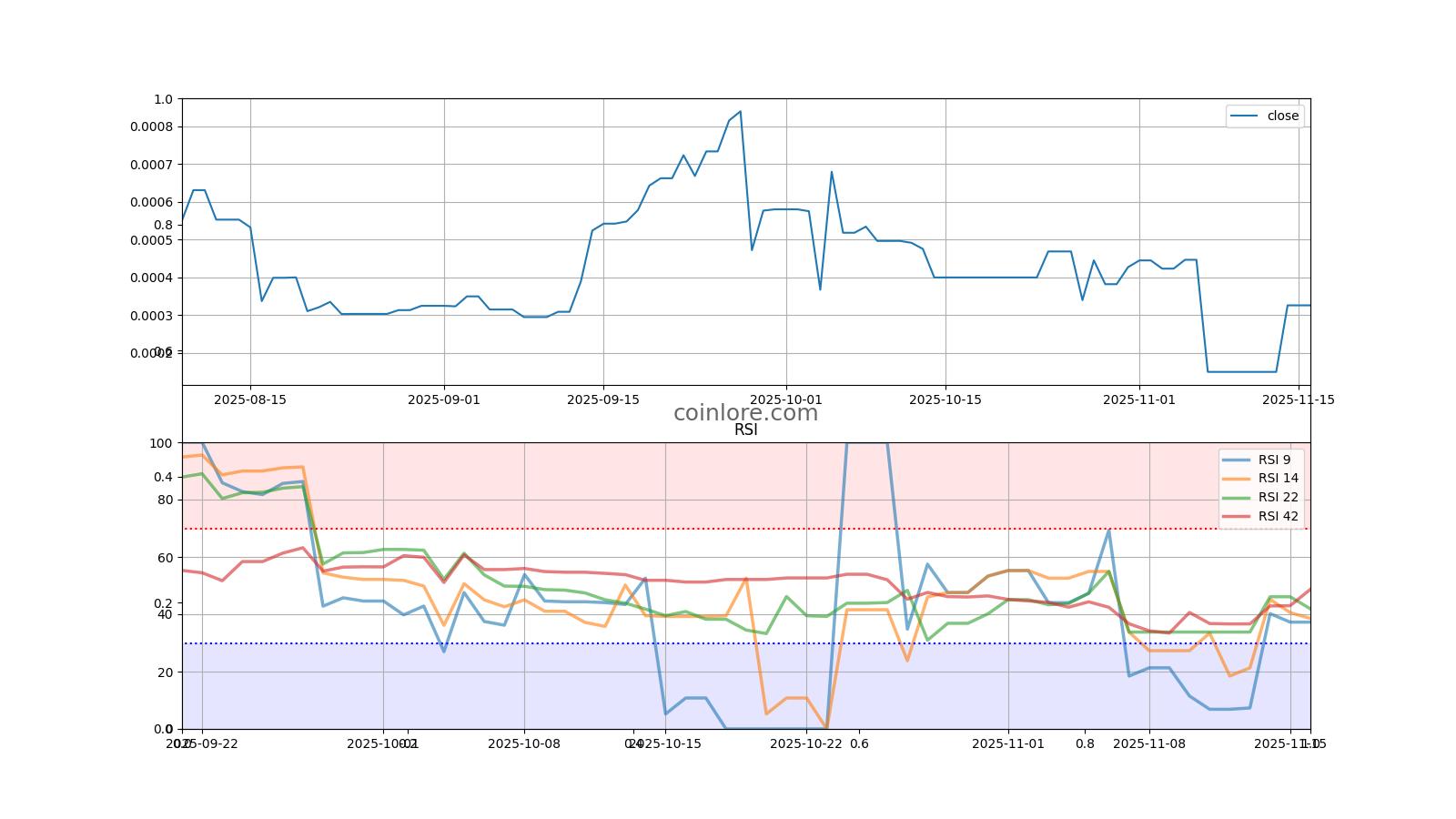 DaTa eXchange RSI indicator