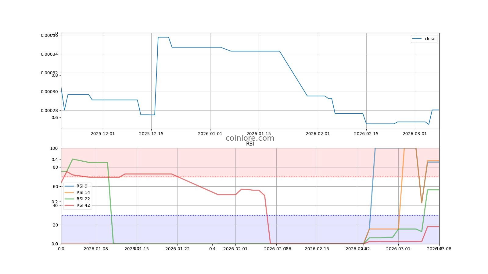 DaTa eXchange RSI indicator