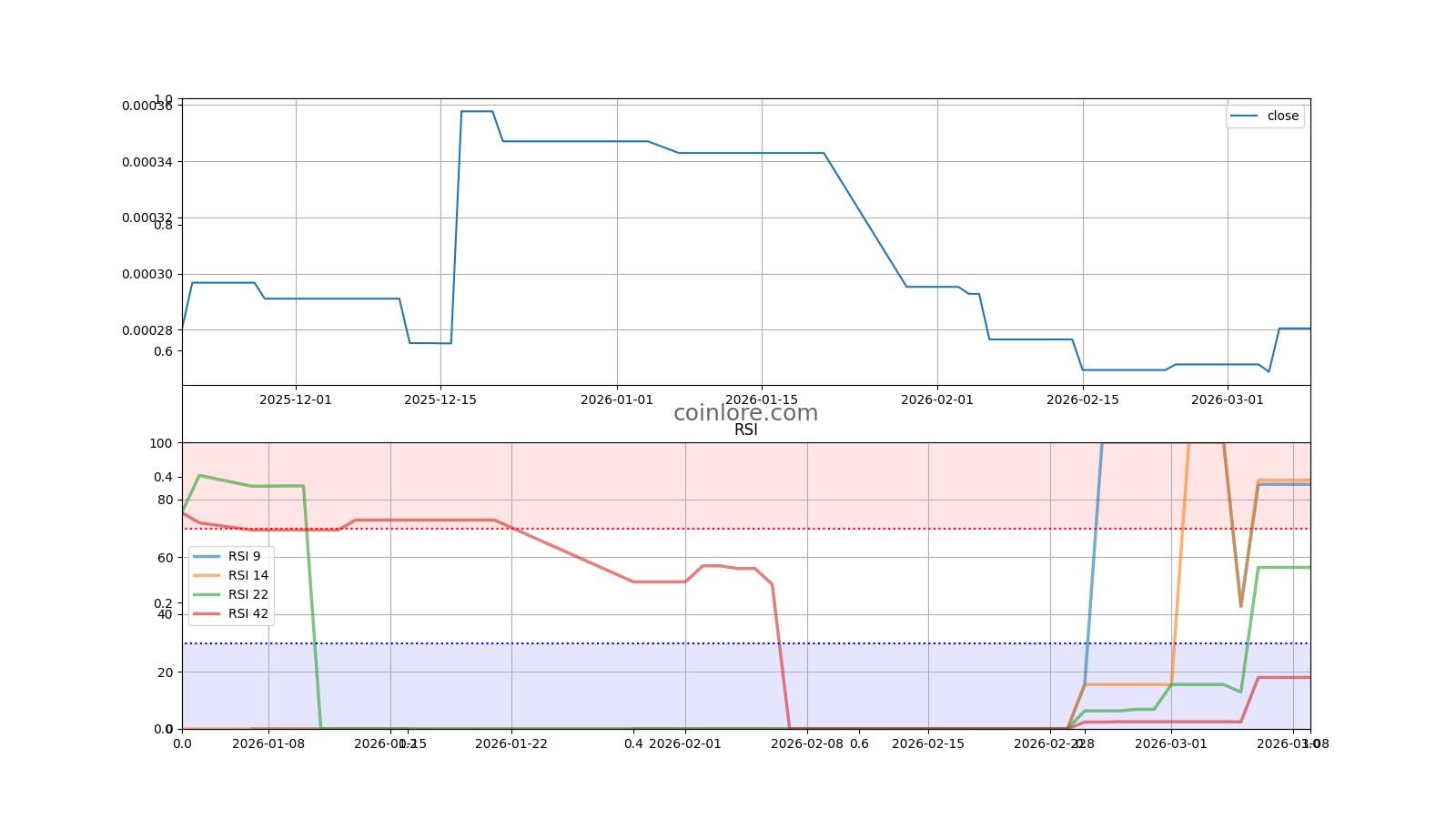 DaTa eXchange RSI indicator