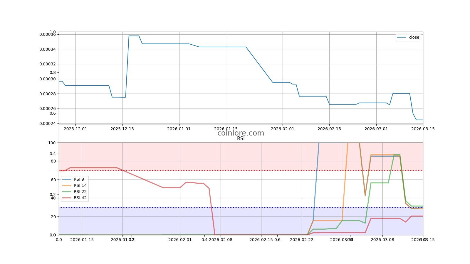 DaTa eXchange RSI indicator
