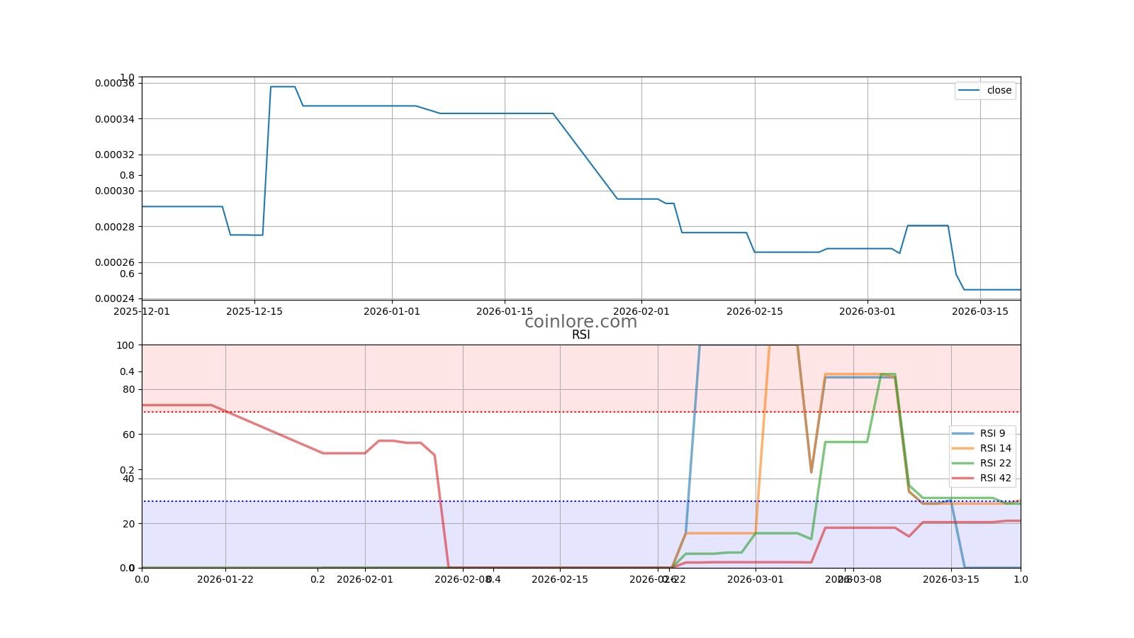 DaTa eXchange RSI indicator