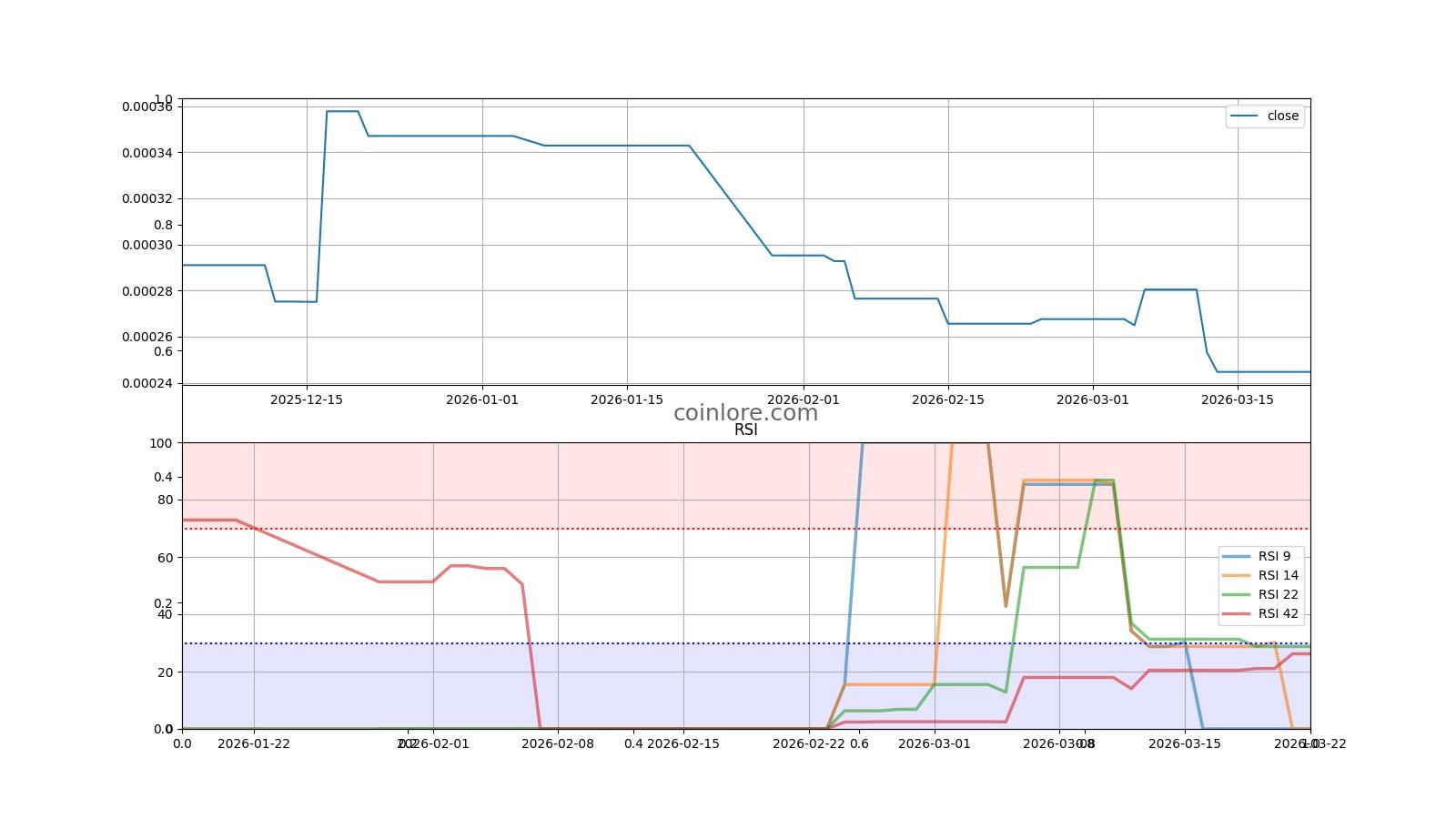 DaTa eXchange RSI indicator