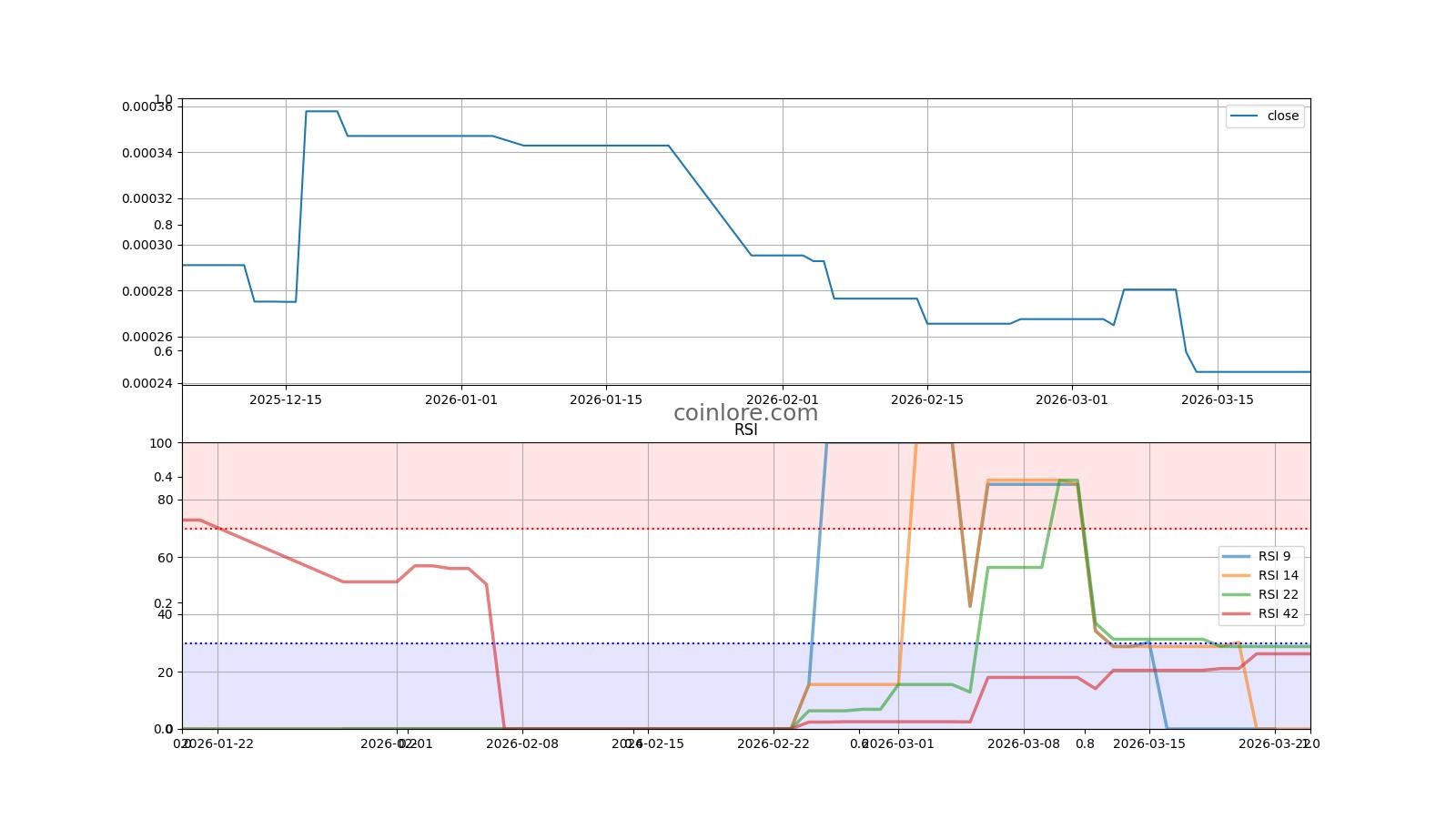 DaTa eXchange RSI indicator