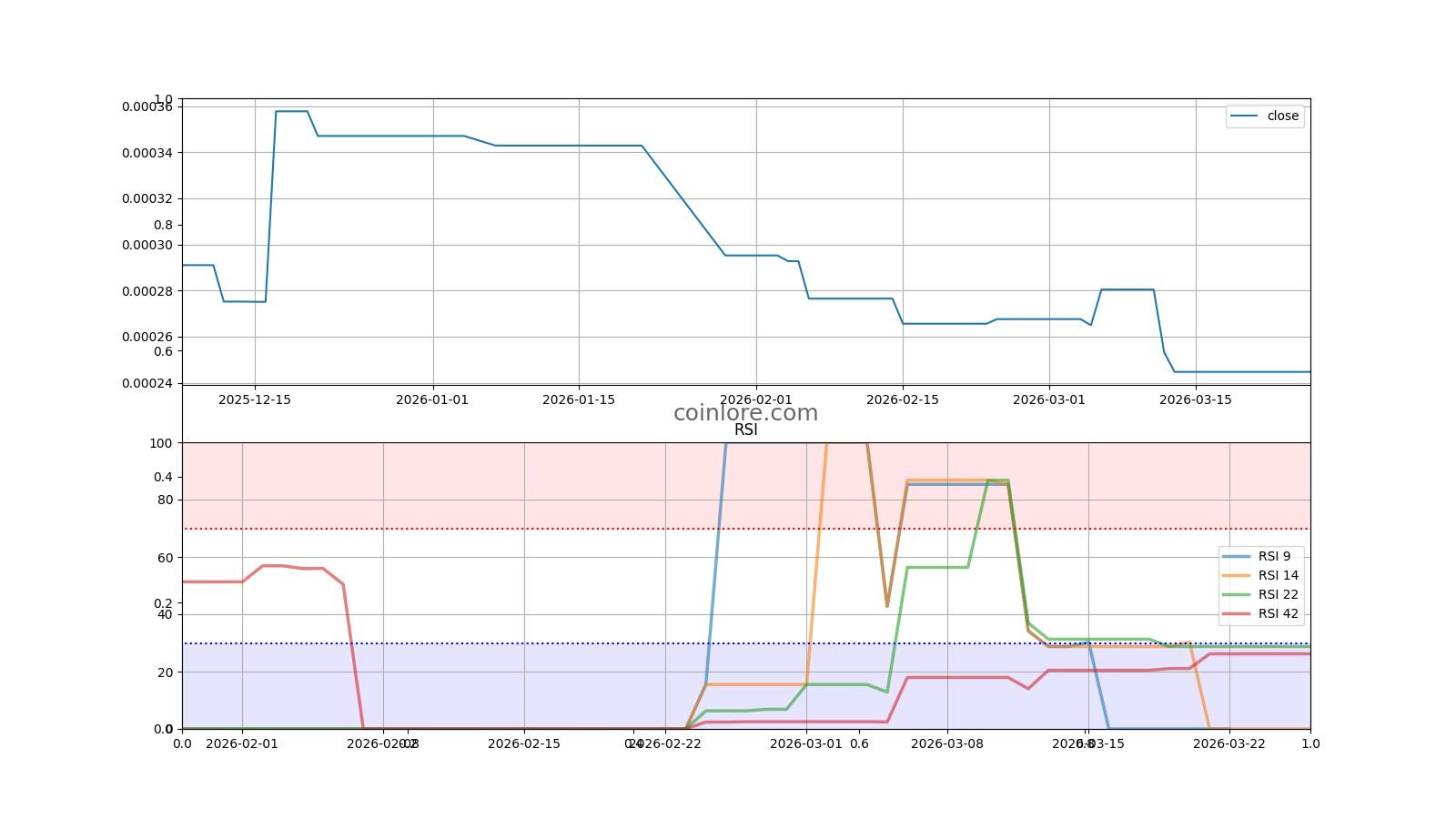 DaTa eXchange RSI indicator