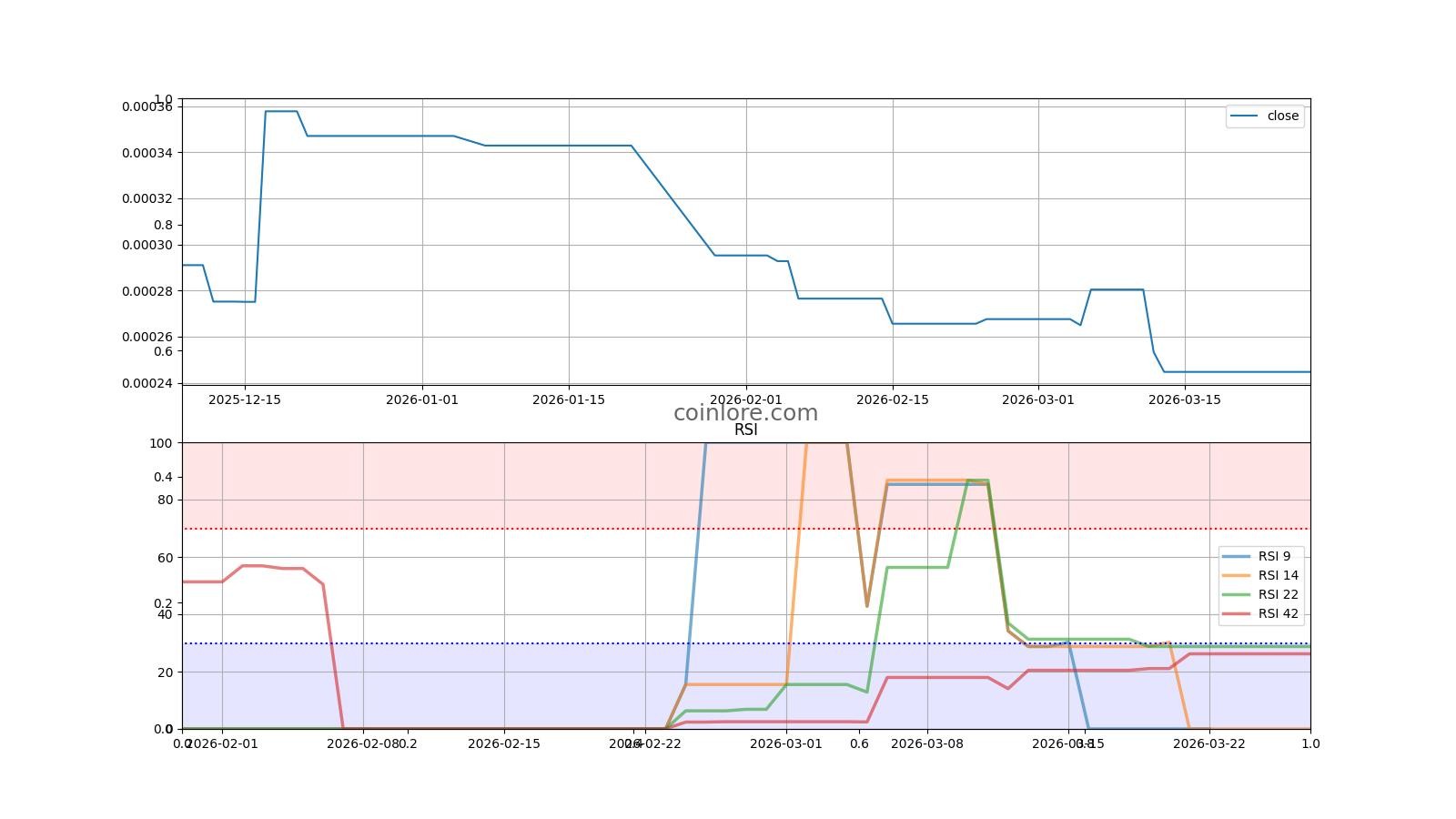 DaTa eXchange RSI indicator