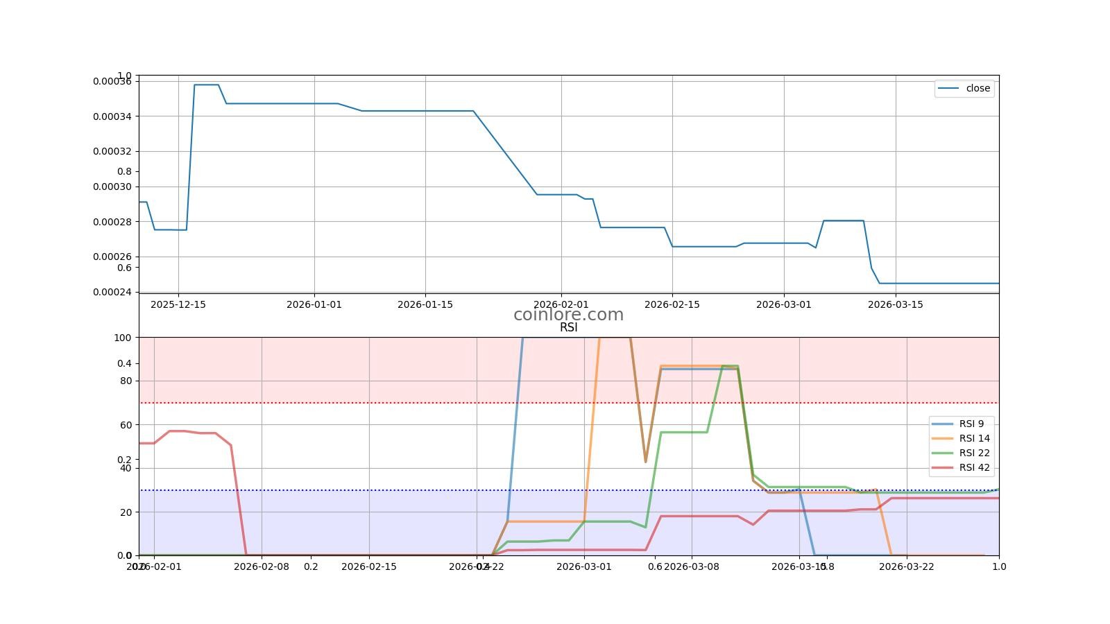DaTa eXchange RSI indicator