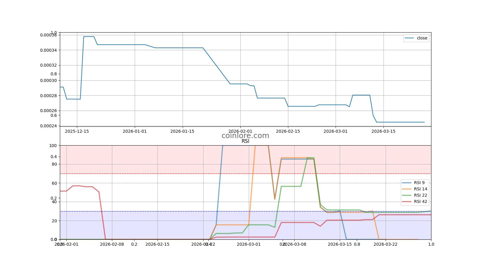 DaTa eXchange RSI indicator