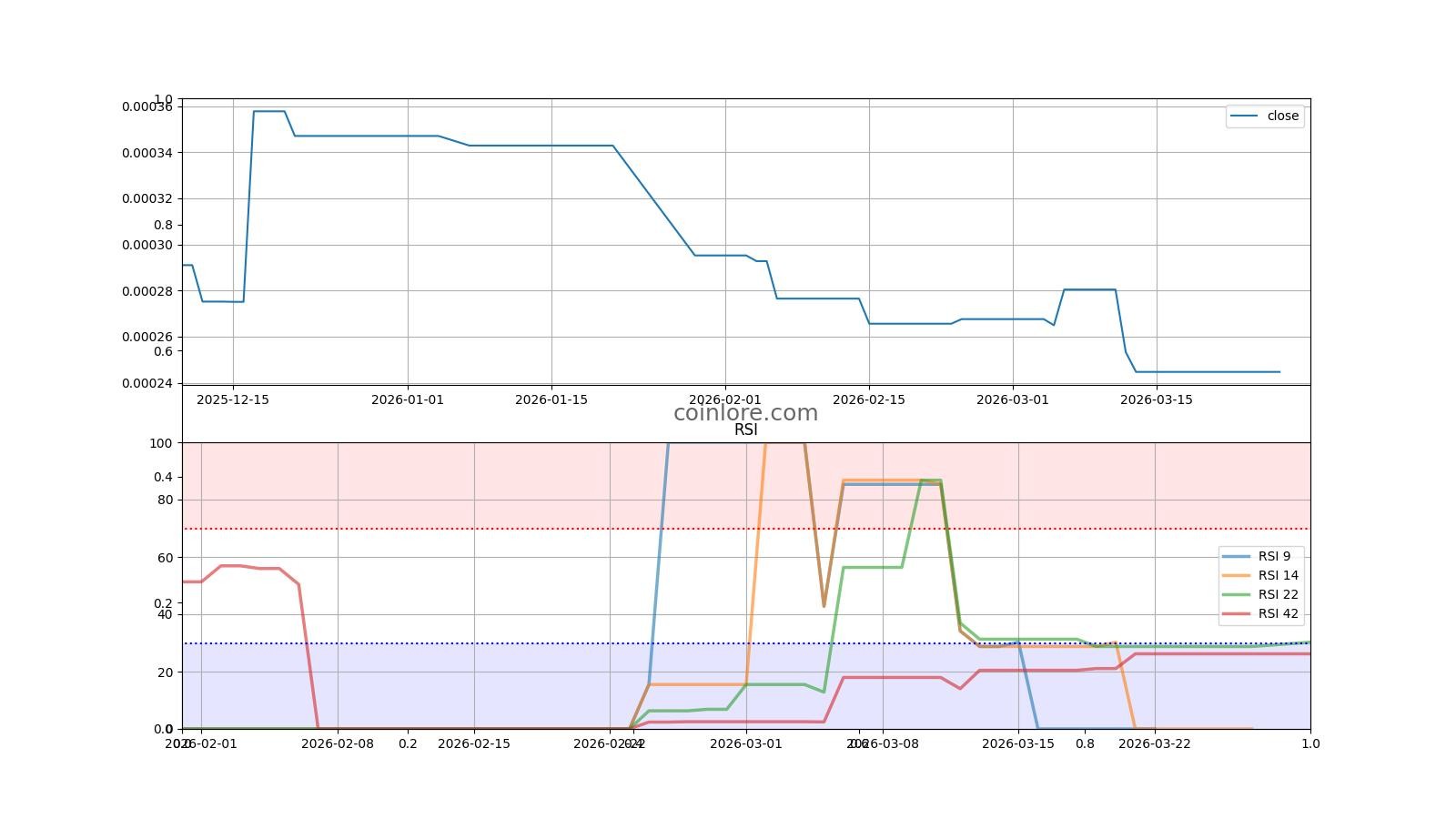 DaTa eXchange RSI indicator