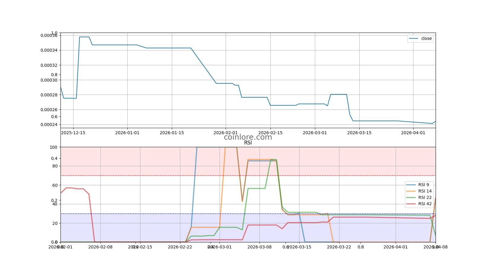 DaTa eXchange RSI indicator