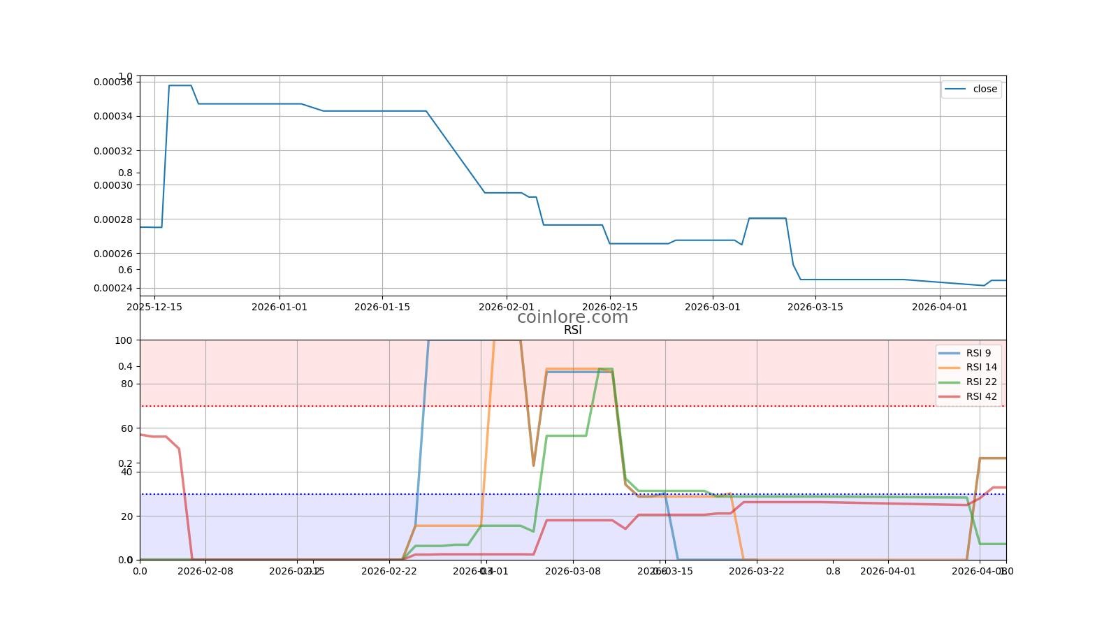 DaTa eXchange RSI indicator