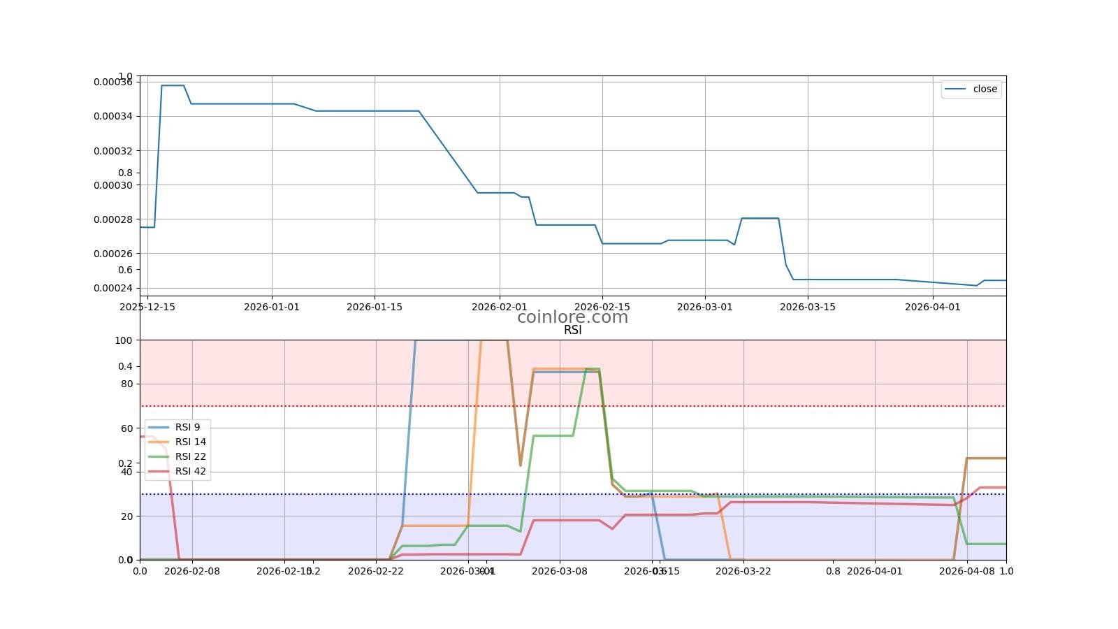 DaTa eXchange RSI indicator