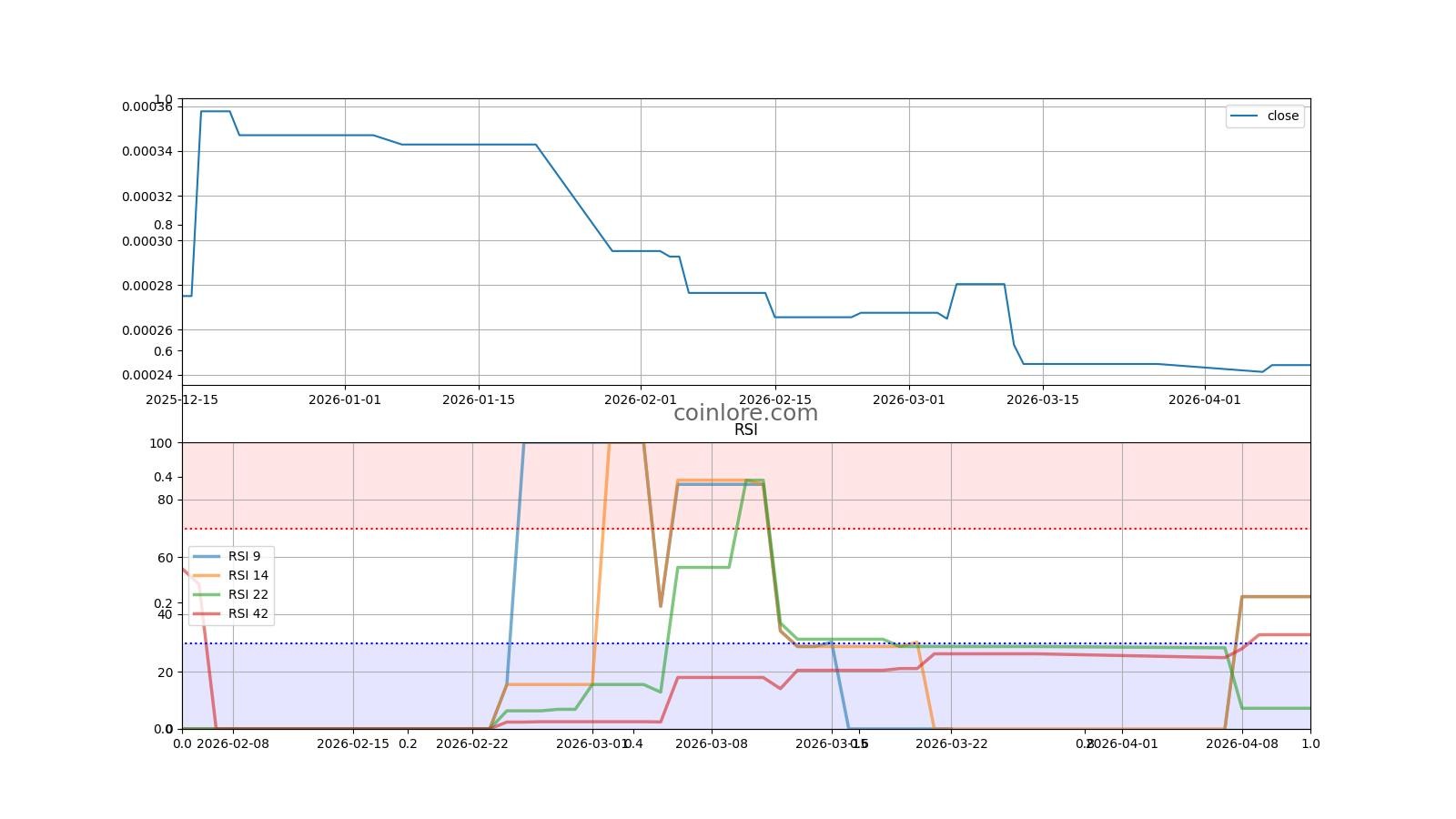 DaTa eXchange RSI indicator