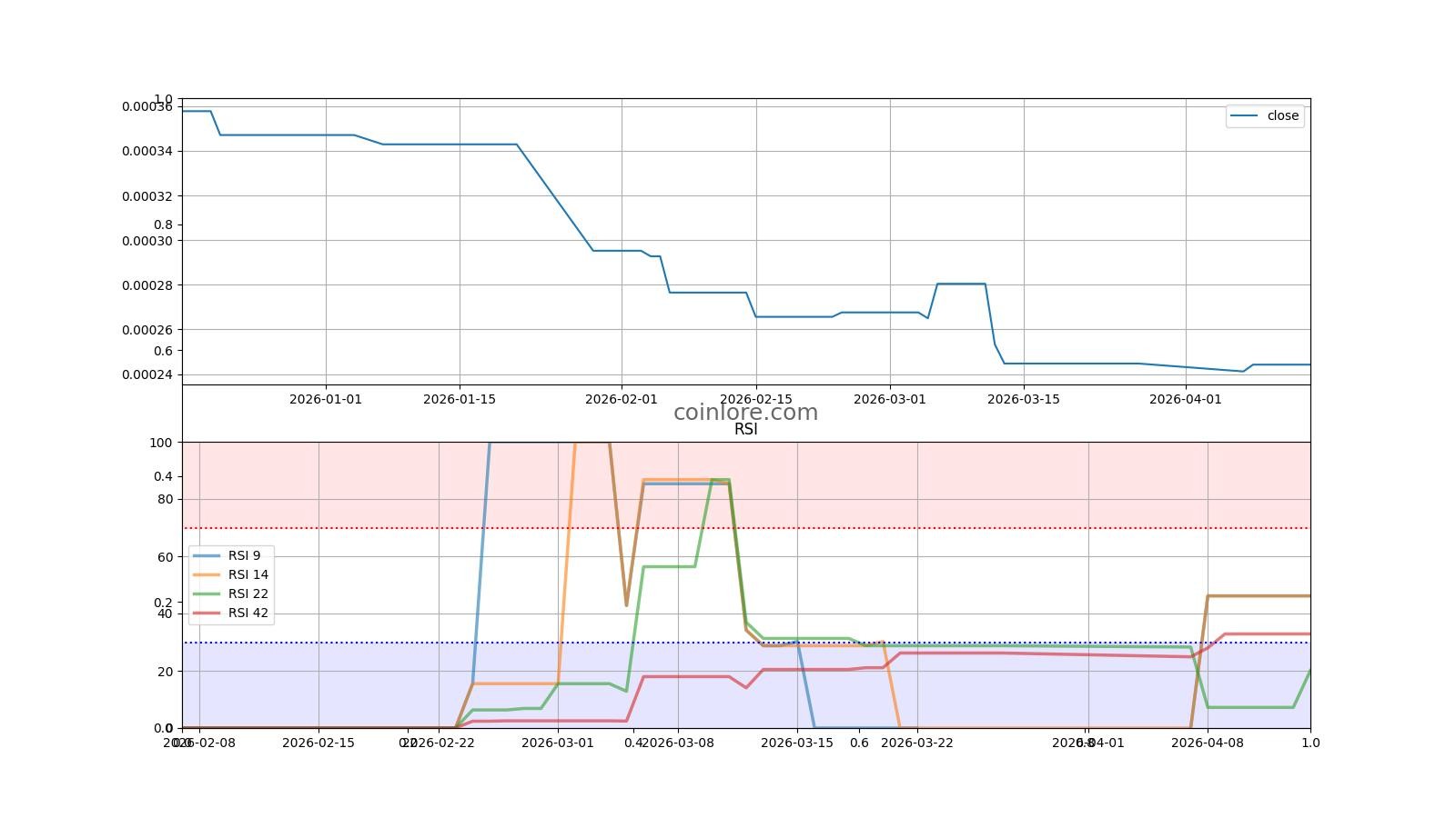 DaTa eXchange RSI indicator