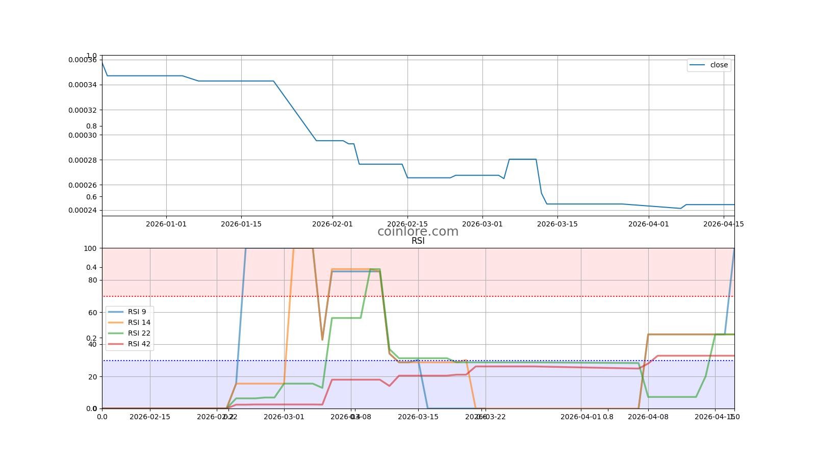 DaTa eXchange RSI indicator