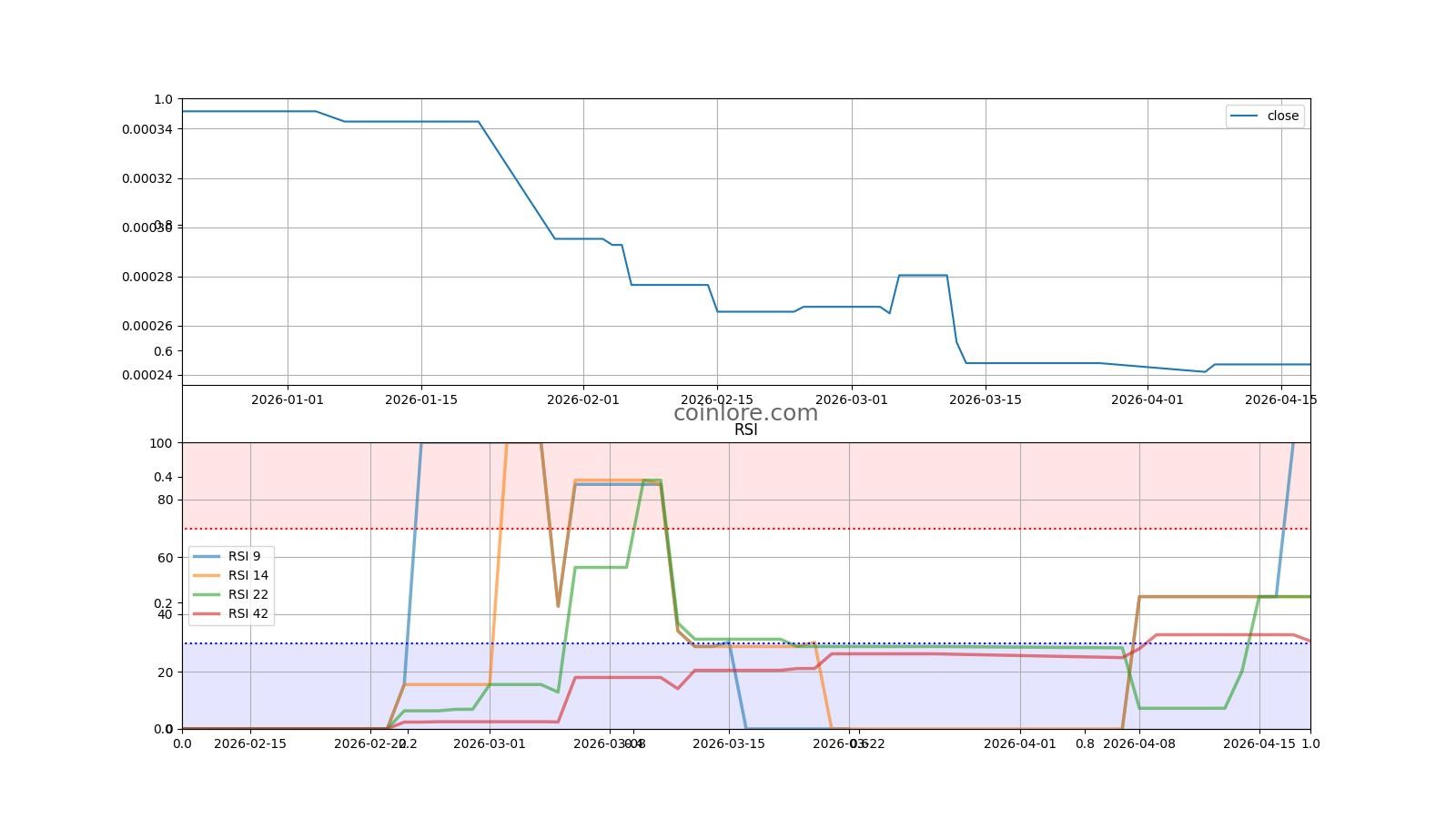 DaTa eXchange RSI indicator