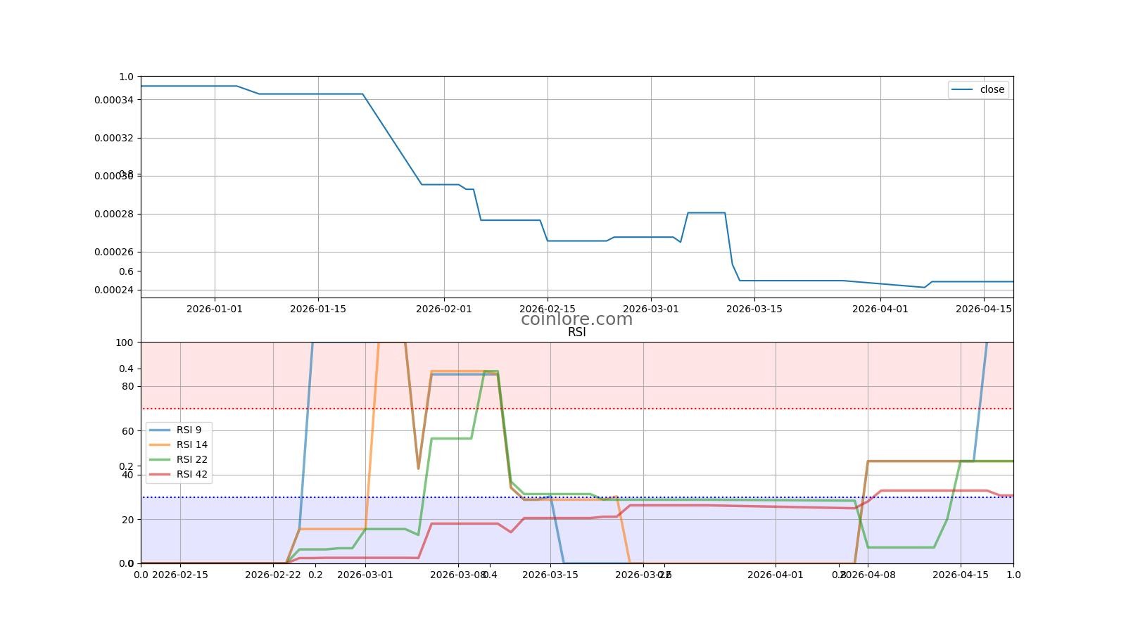 DaTa eXchange RSI indicator