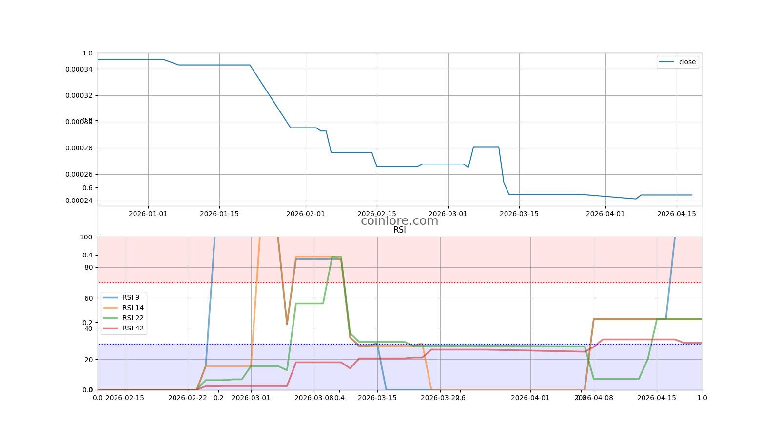 DaTa eXchange RSI indicator