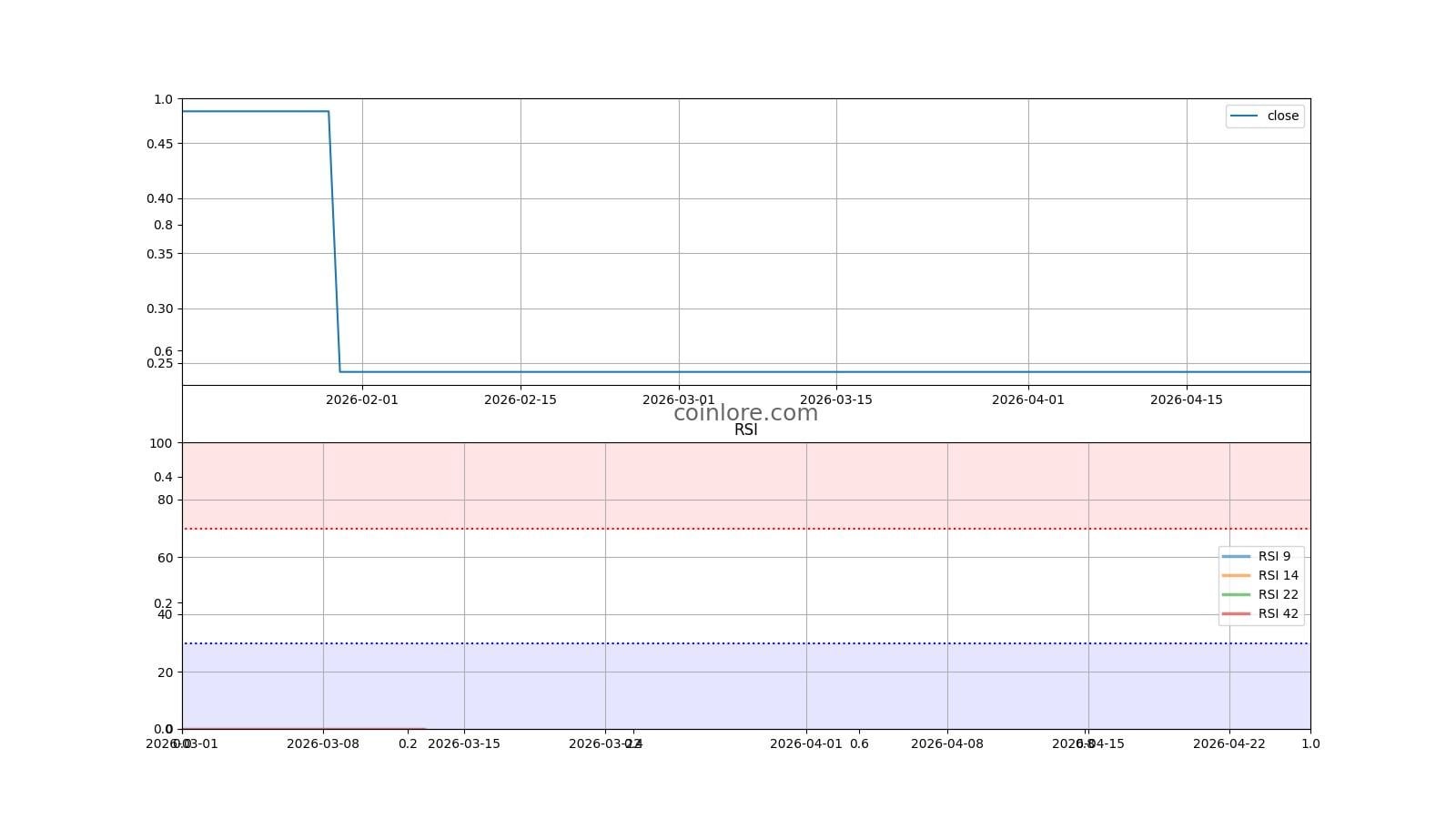 DataHighway RSI indicator