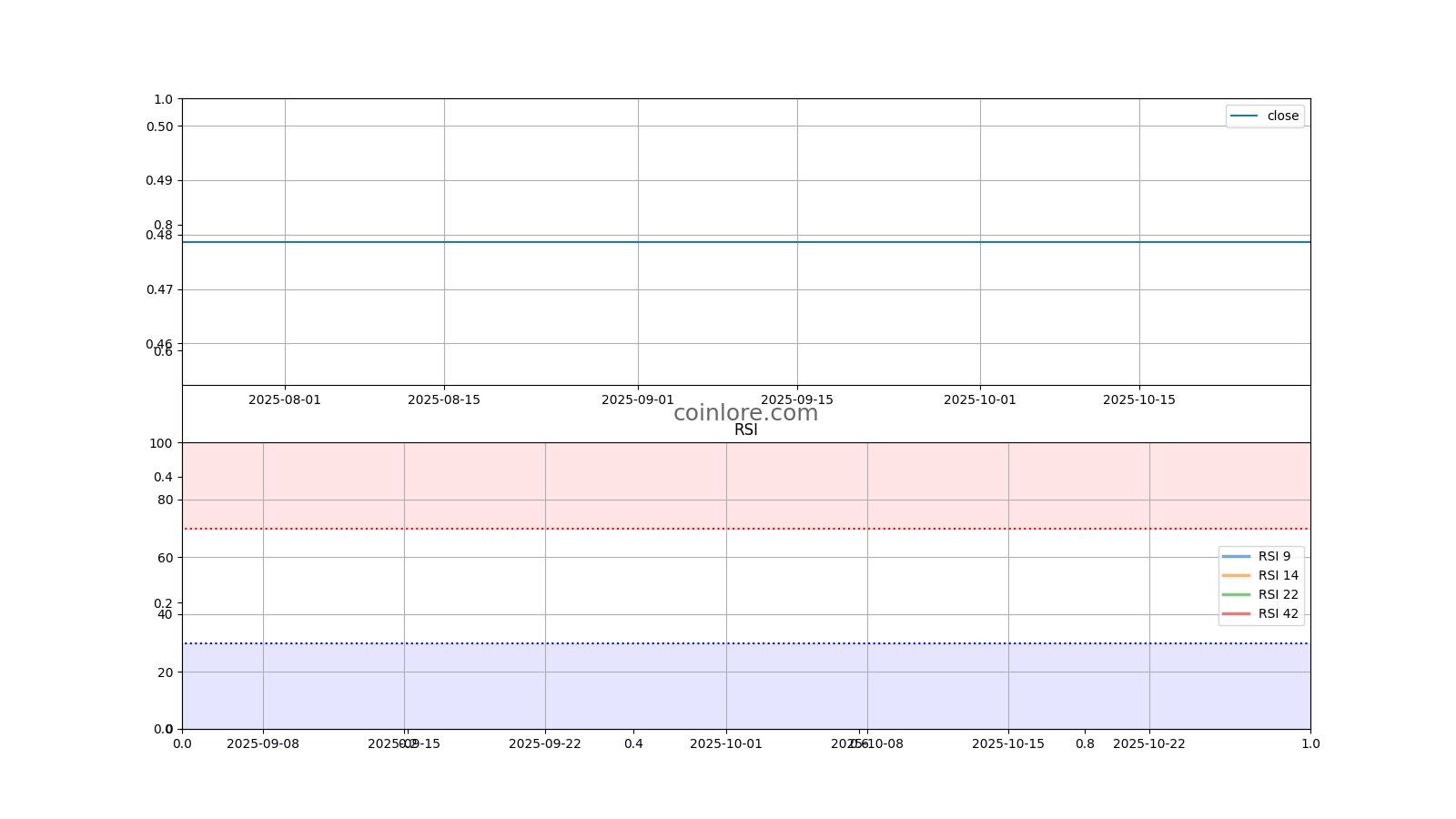 DataHighway RSI indicator