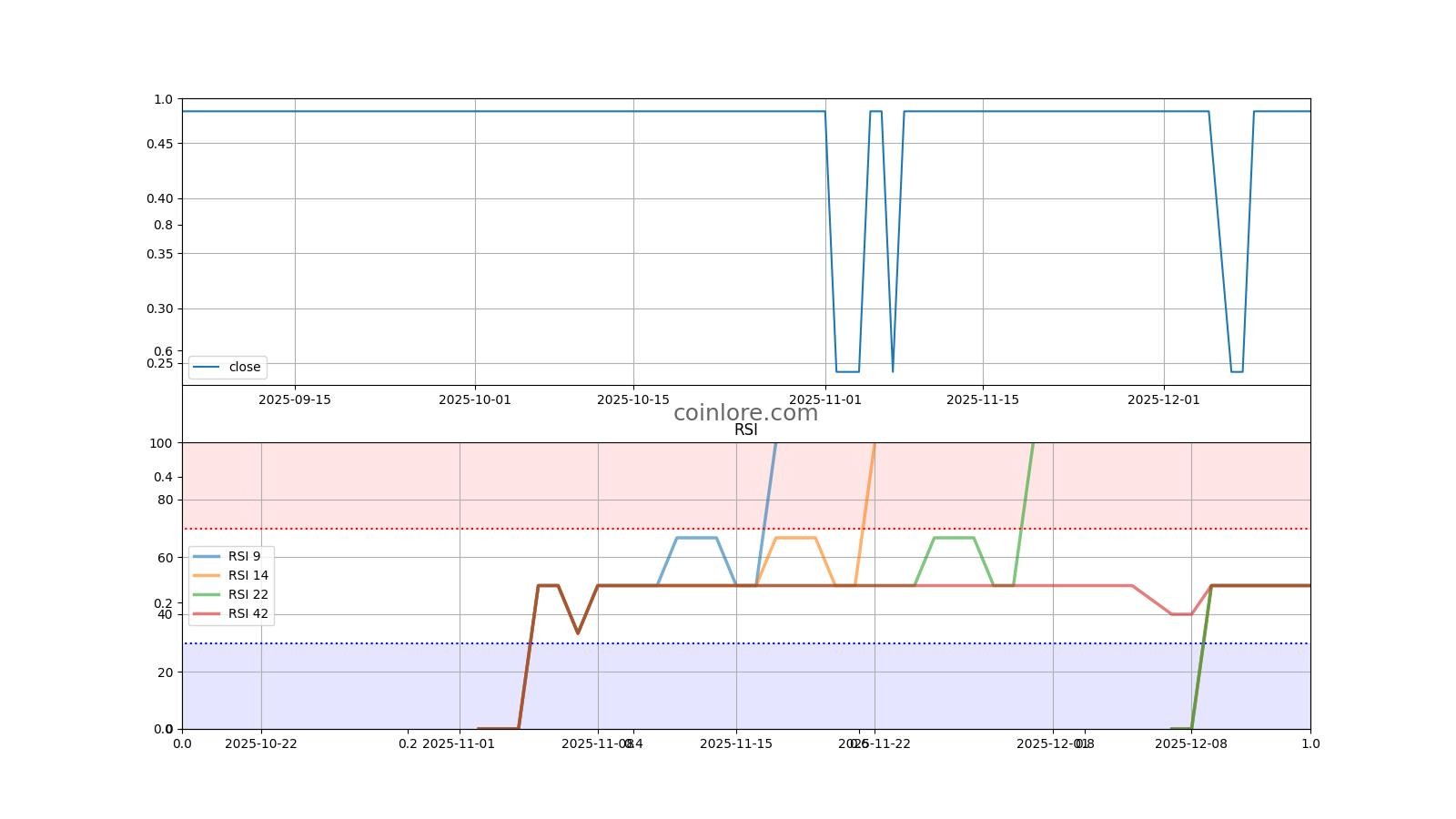 DataHighway RSI indicator