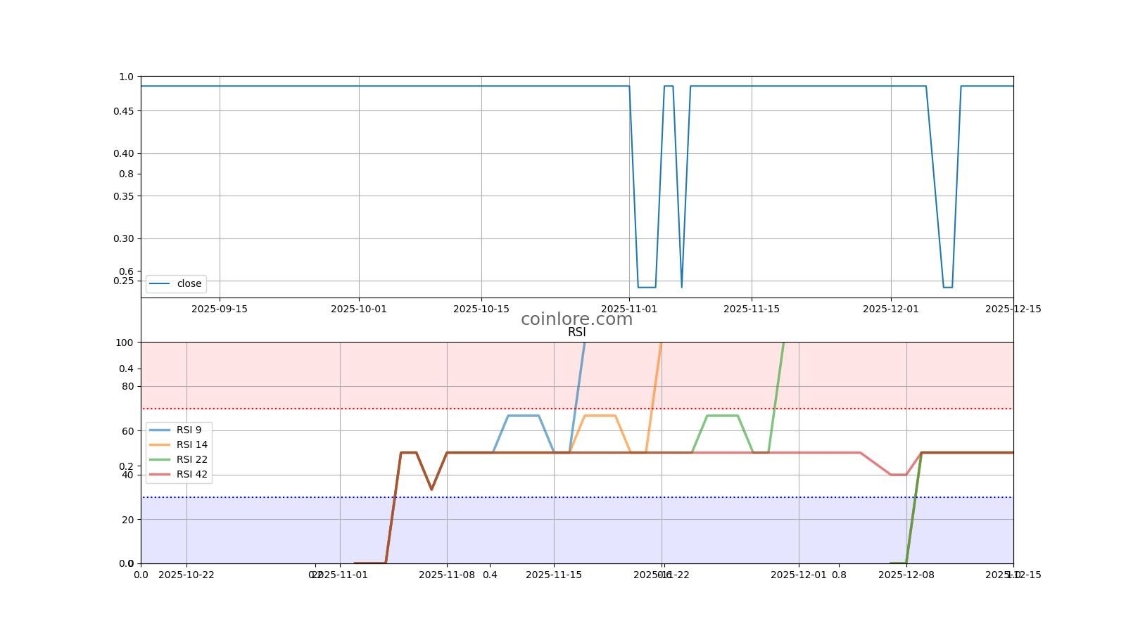 DataHighway RSI indicator