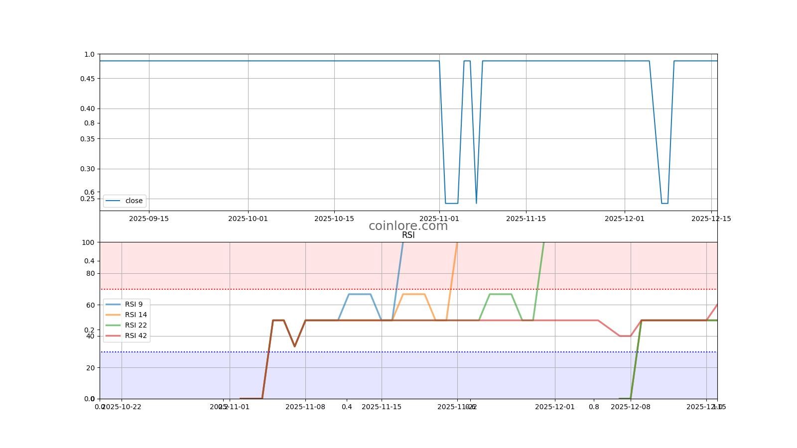 DataHighway RSI indicator