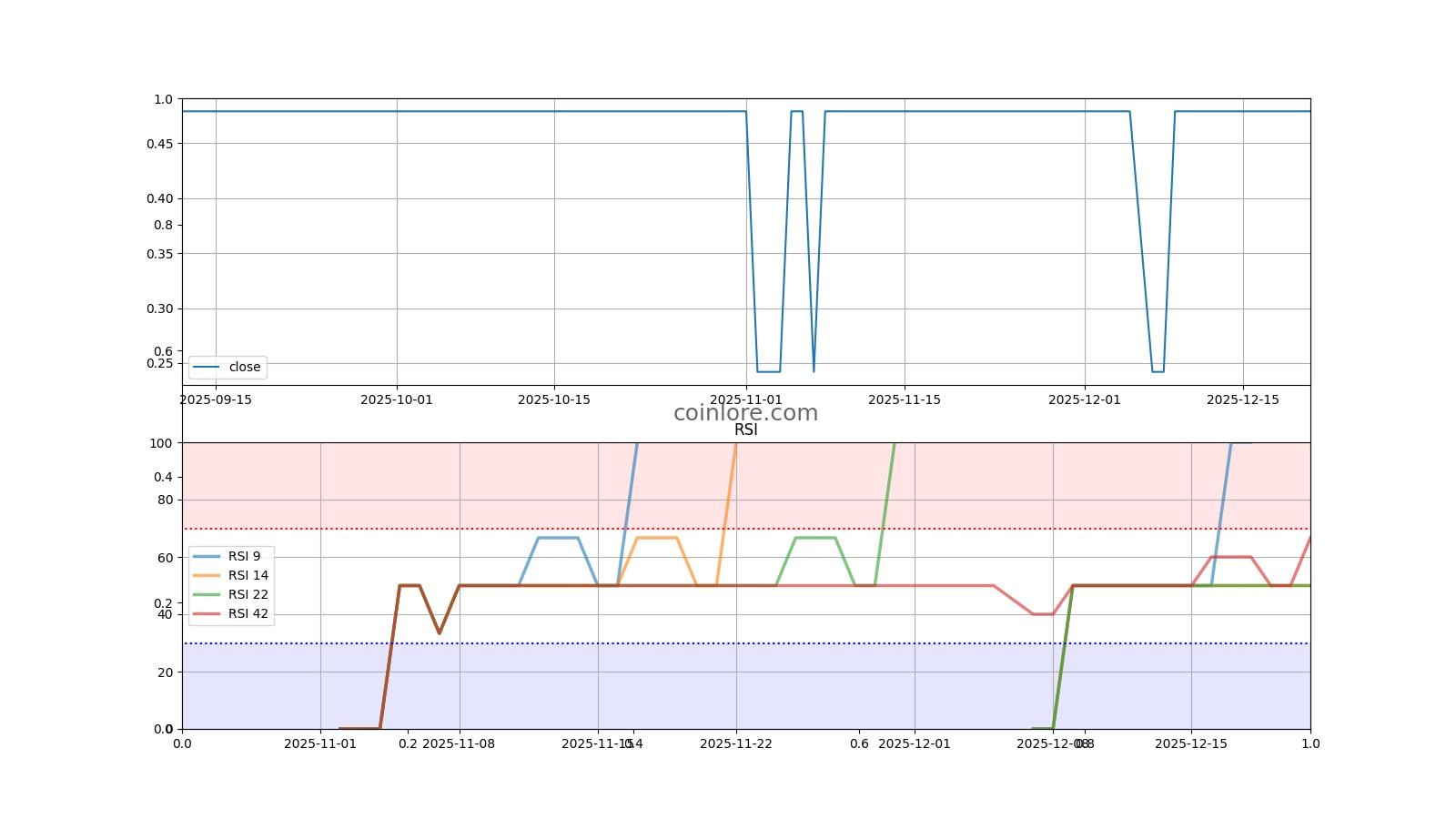 DataHighway RSI indicator