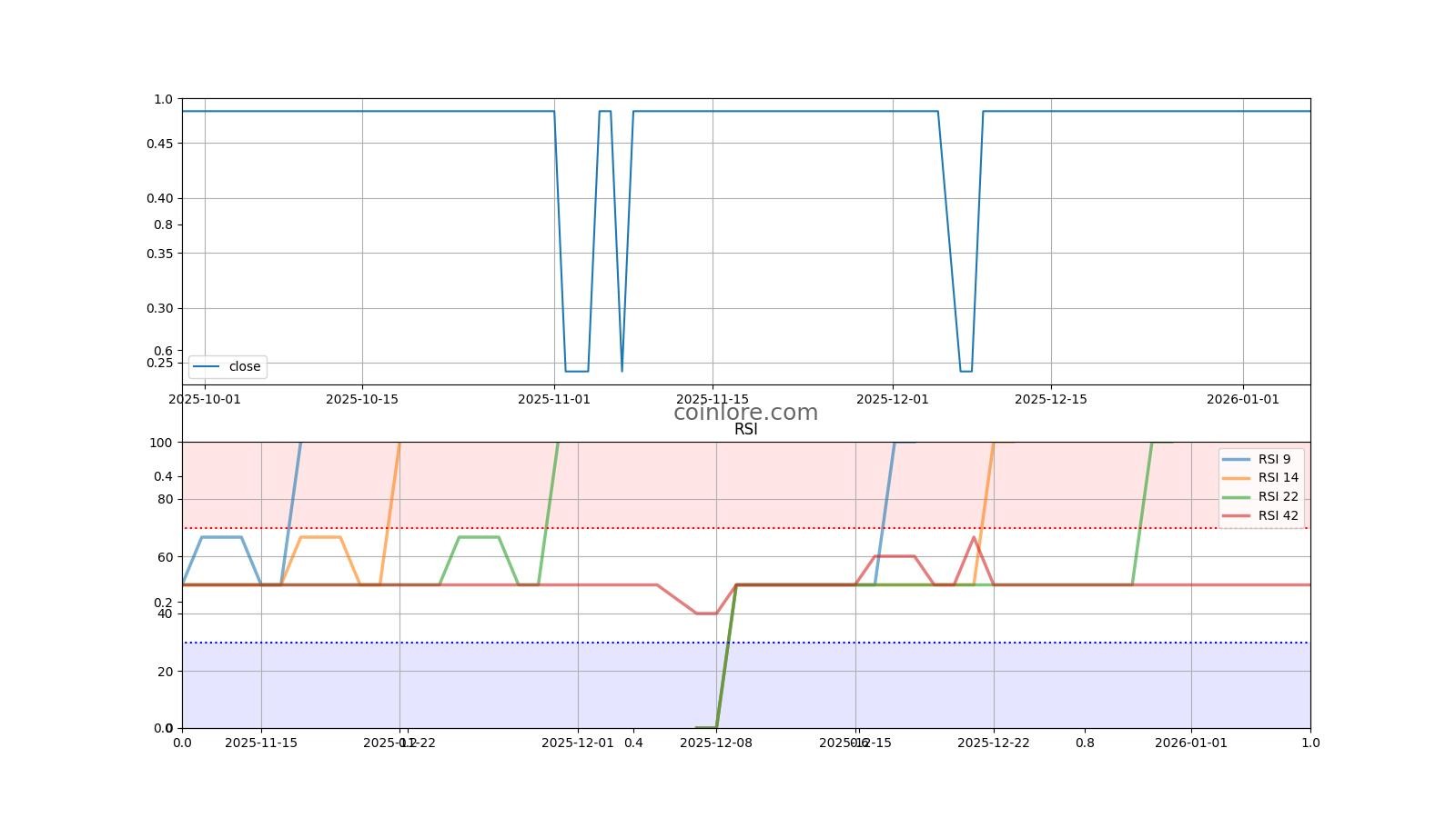 DataHighway RSI indicator