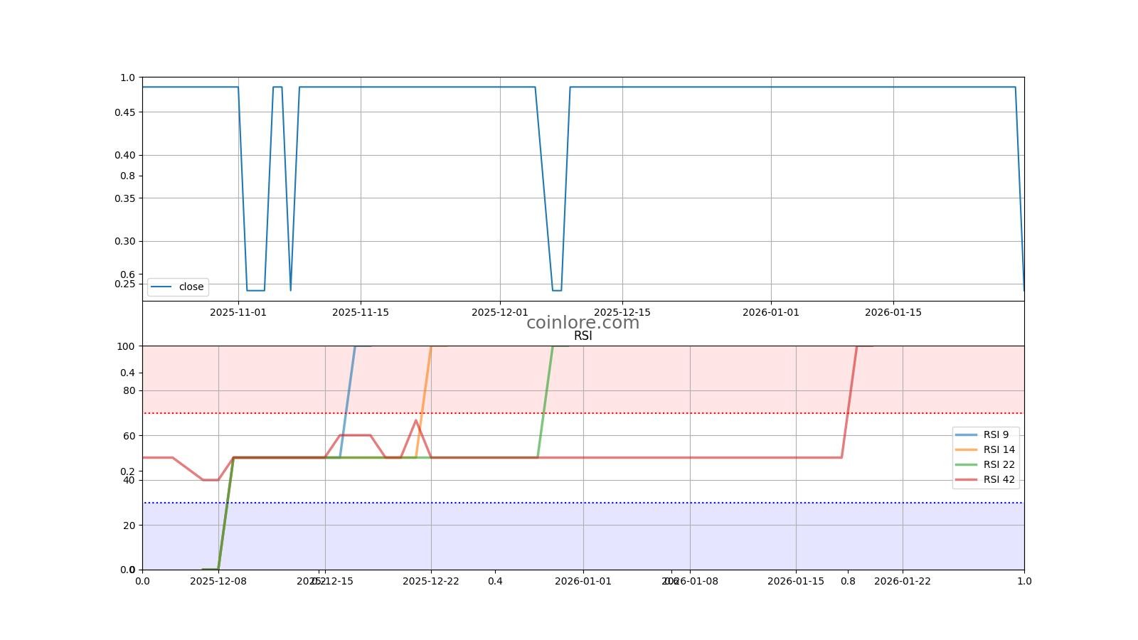 DataHighway RSI indicator
