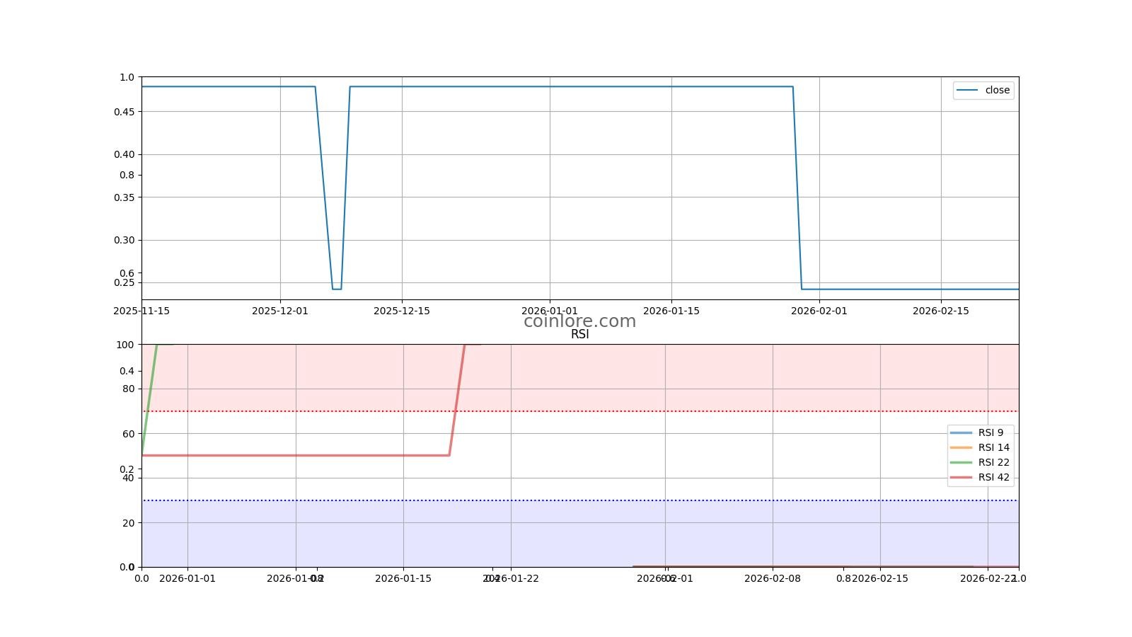 DataHighway RSI indicator