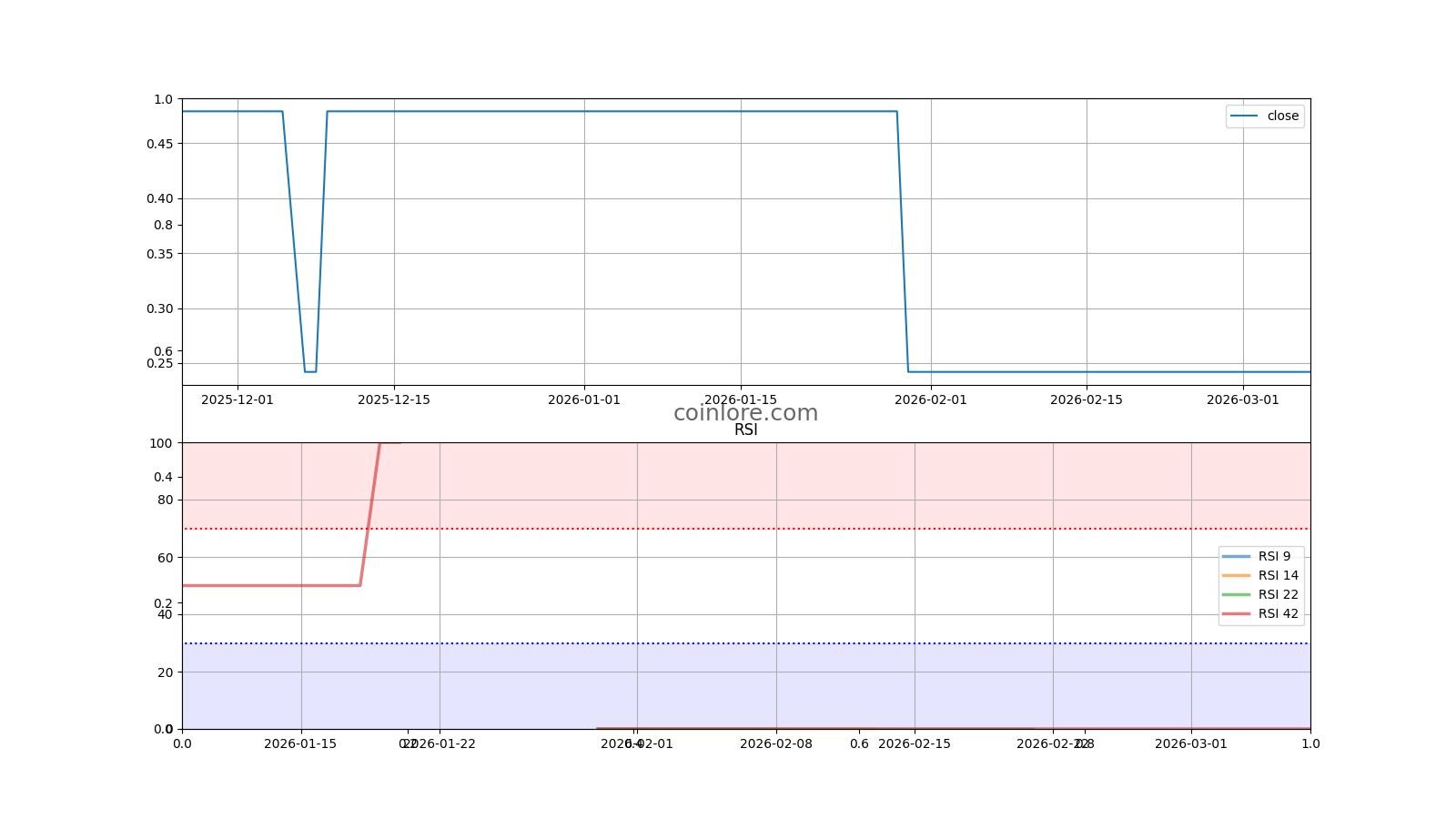 DataHighway RSI indicator