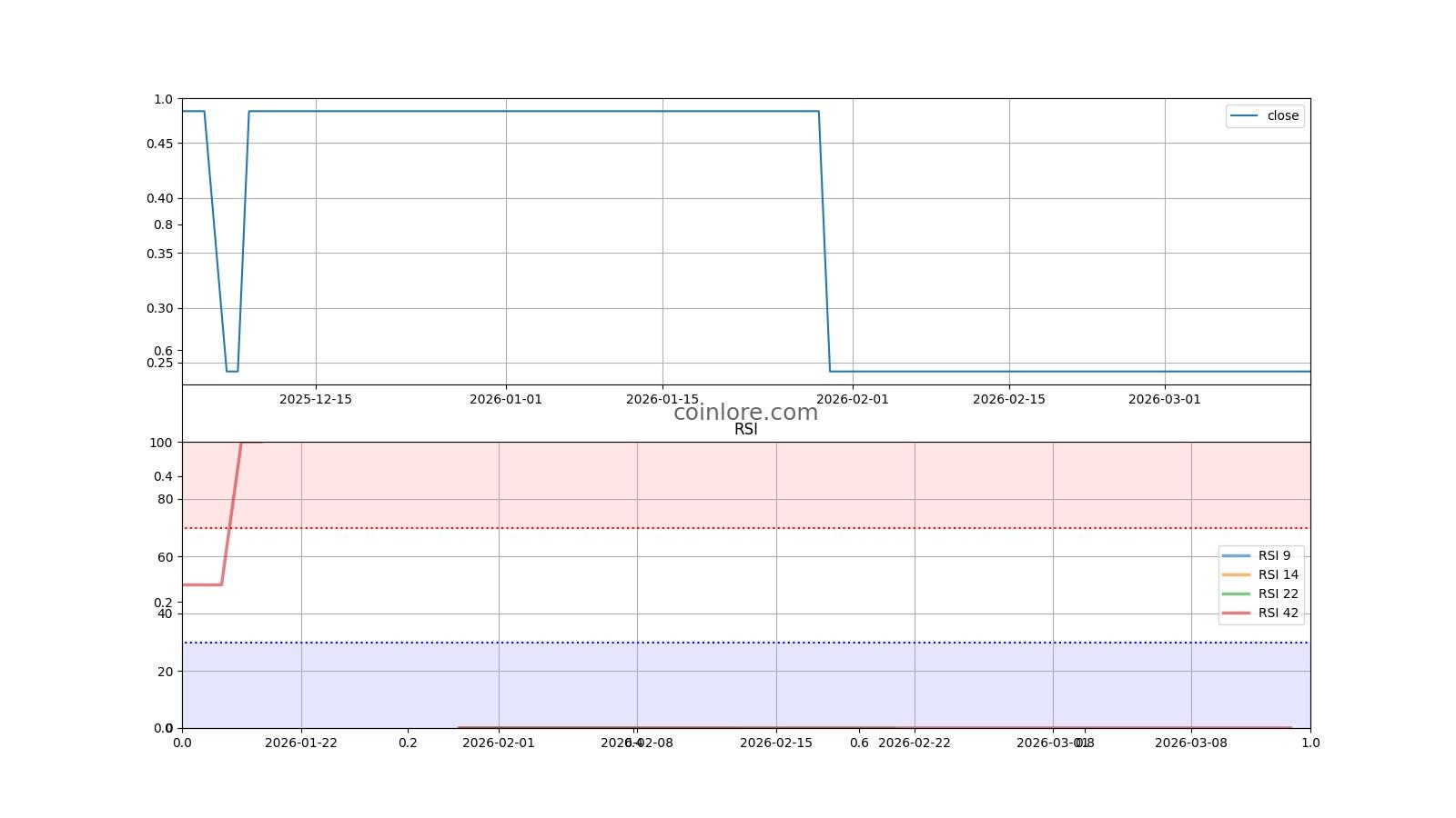 DataHighway RSI indicator