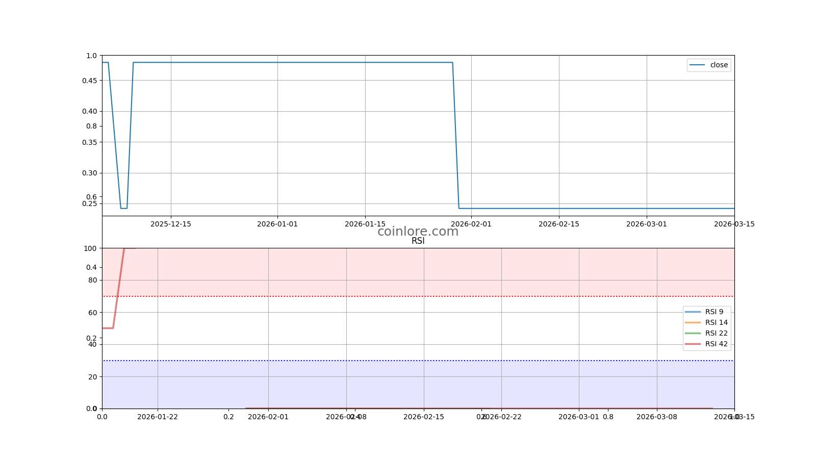 DataHighway RSI indicator