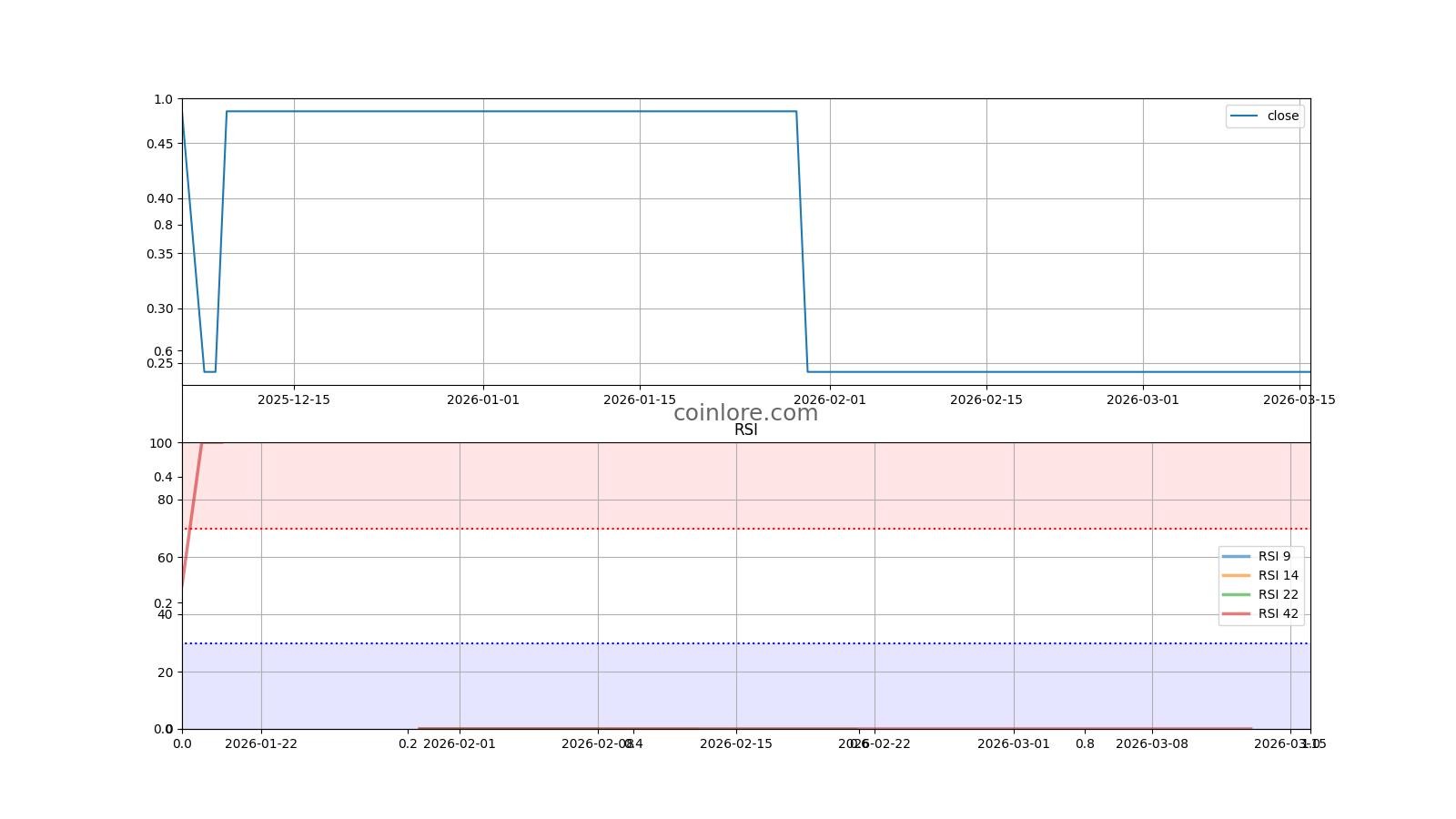 DataHighway RSI indicator