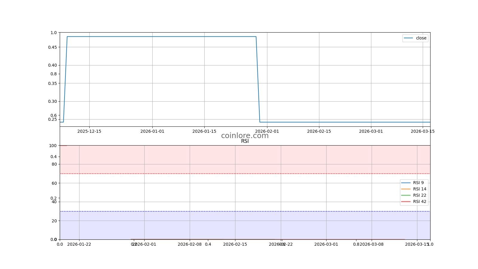 DataHighway RSI indicator