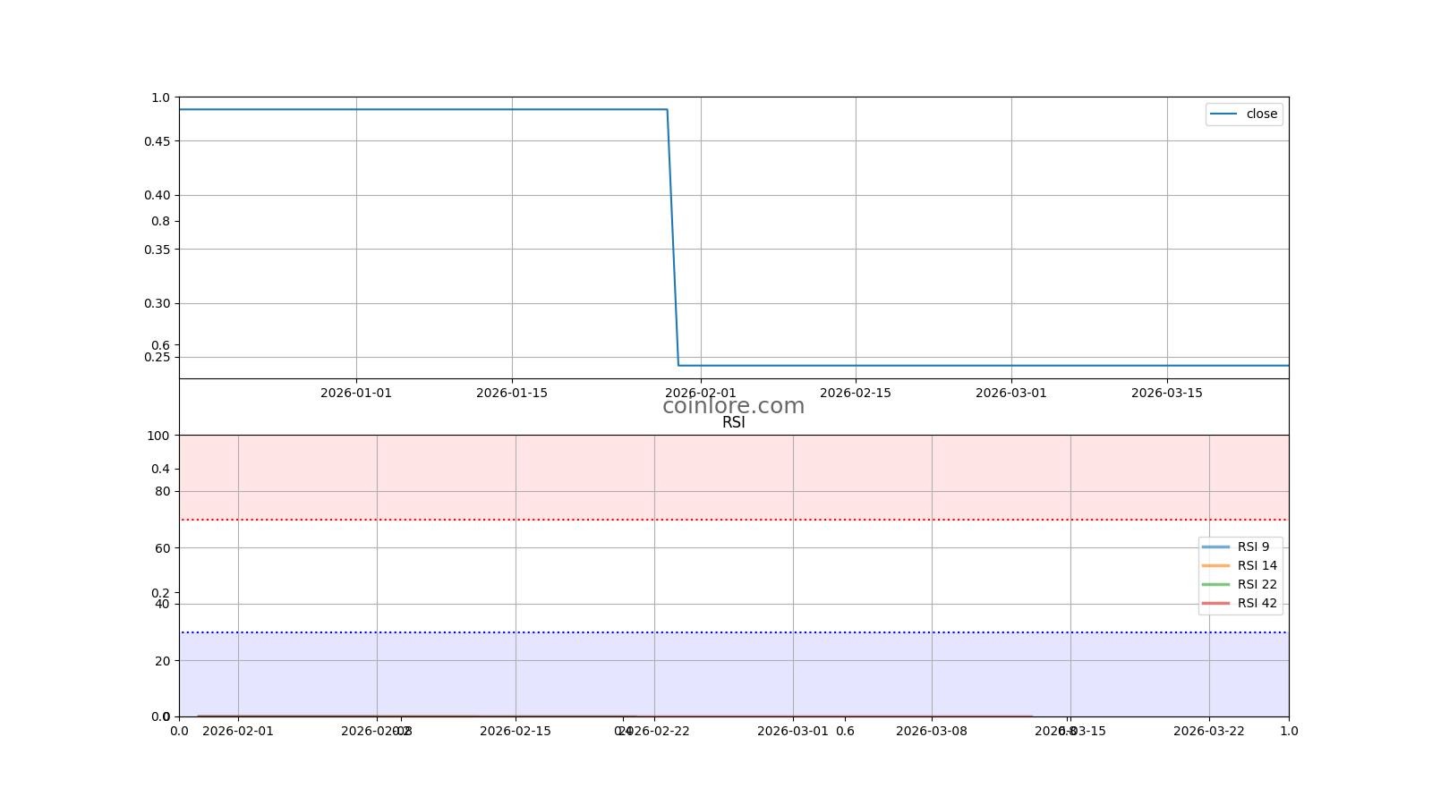DataHighway RSI indicator