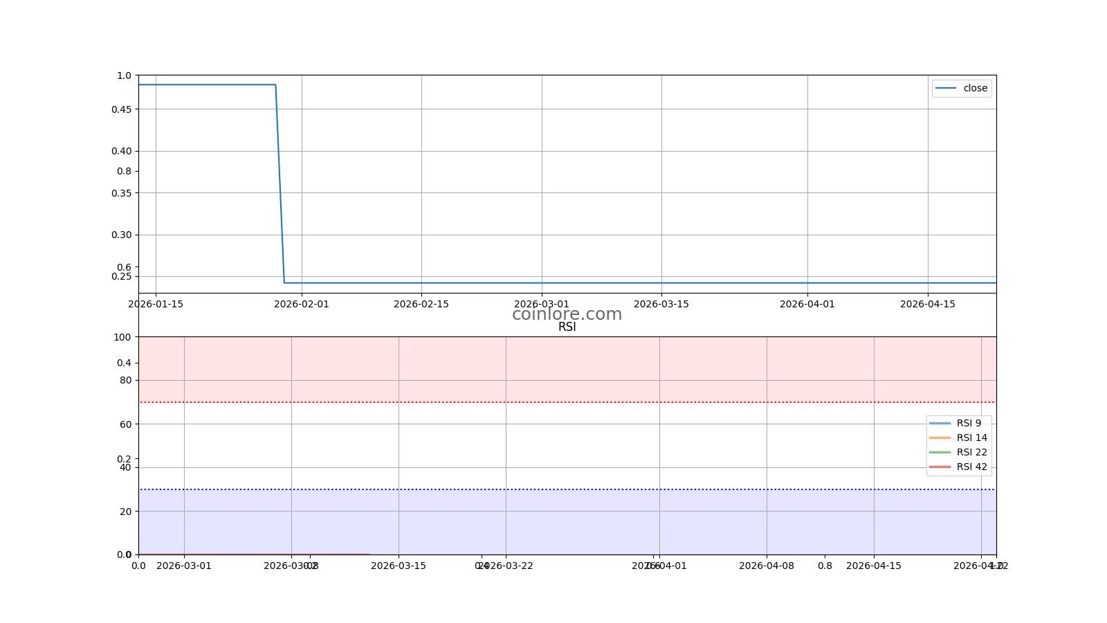 DataHighway RSI indicator