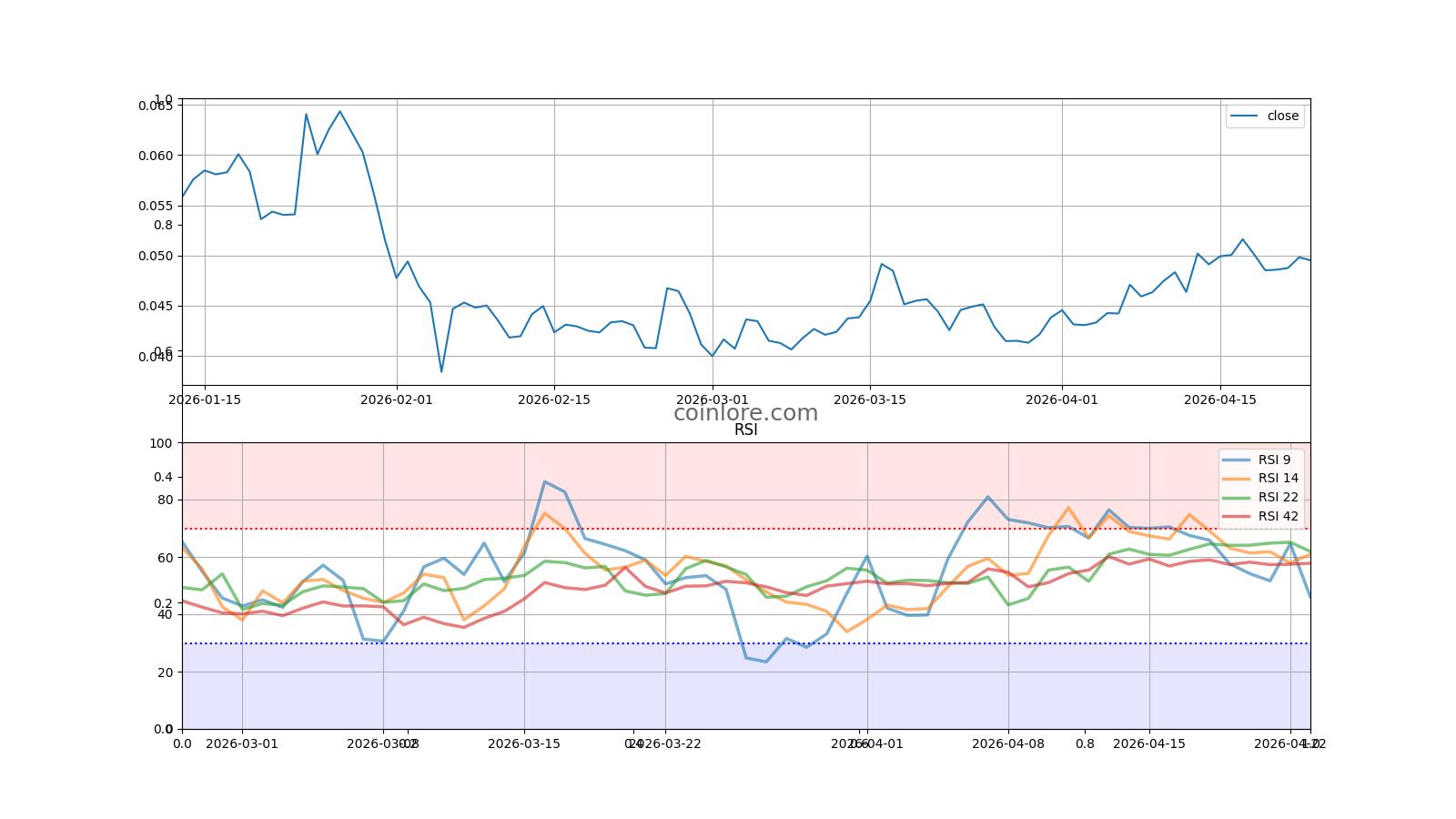 Datamine RSI indicator
