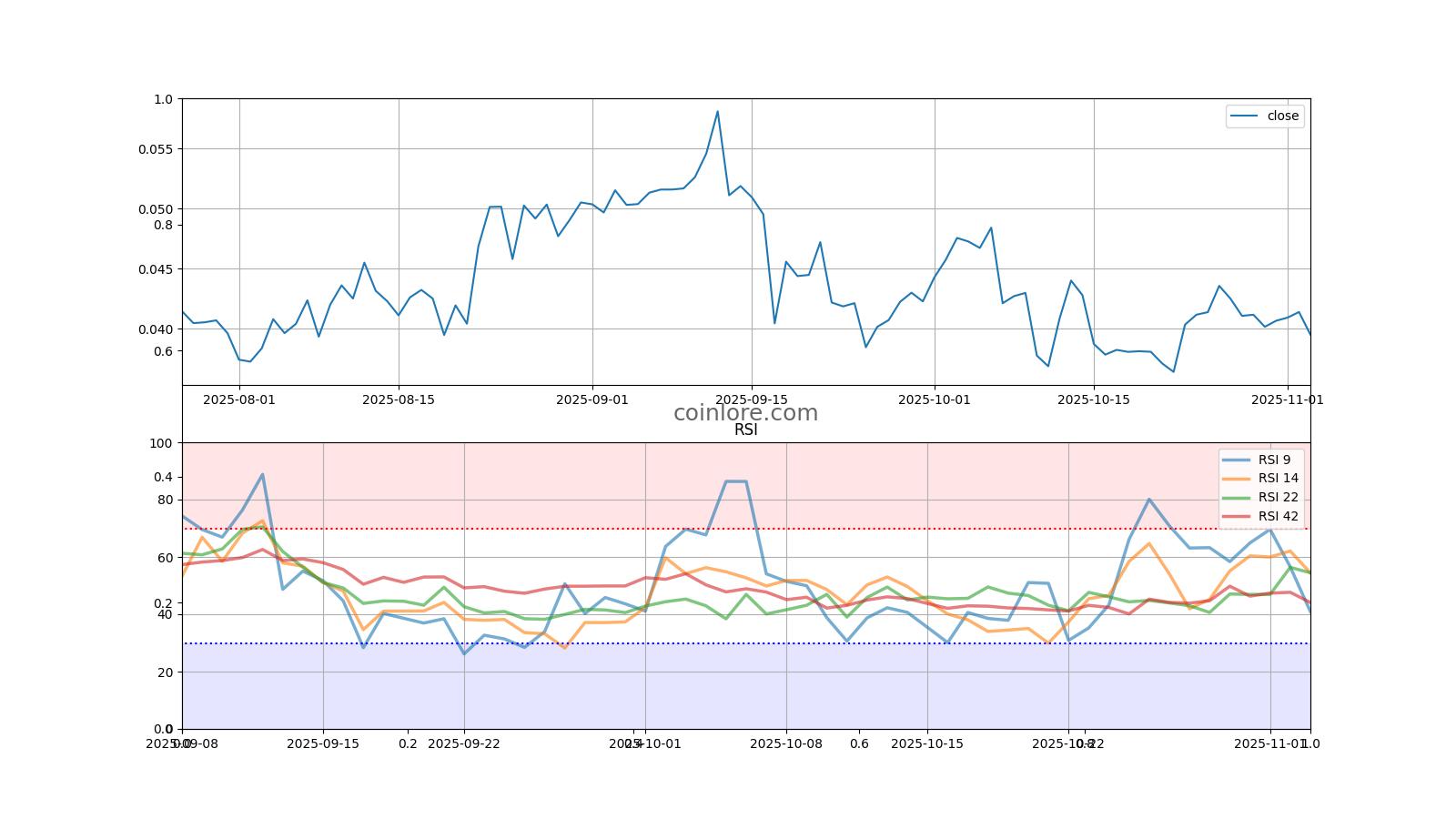 Datamine RSI indicator