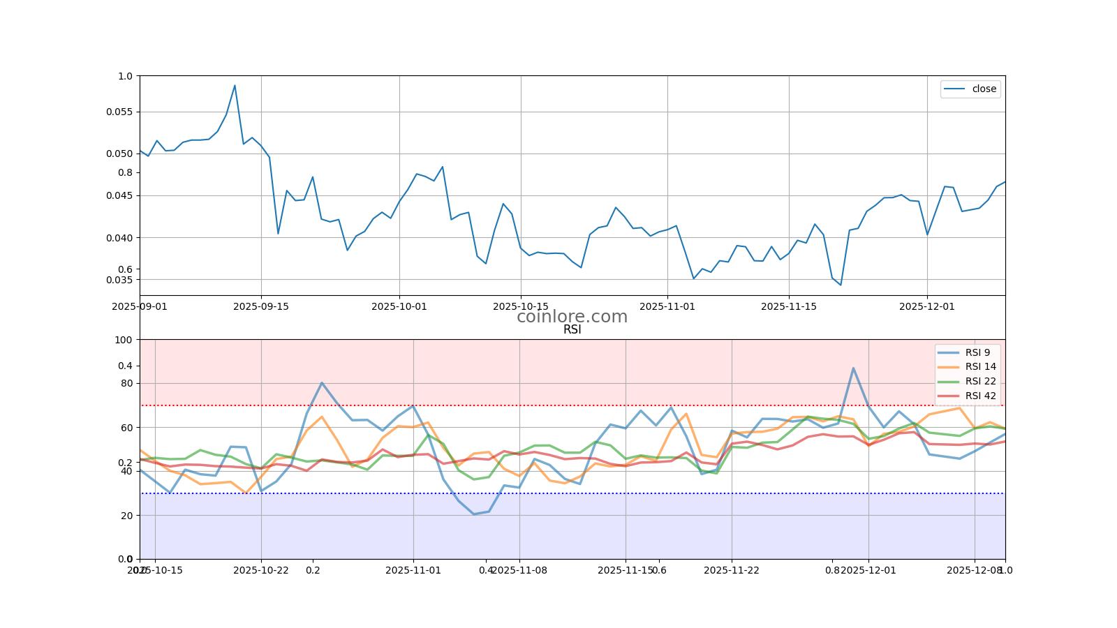 Datamine RSI indicator