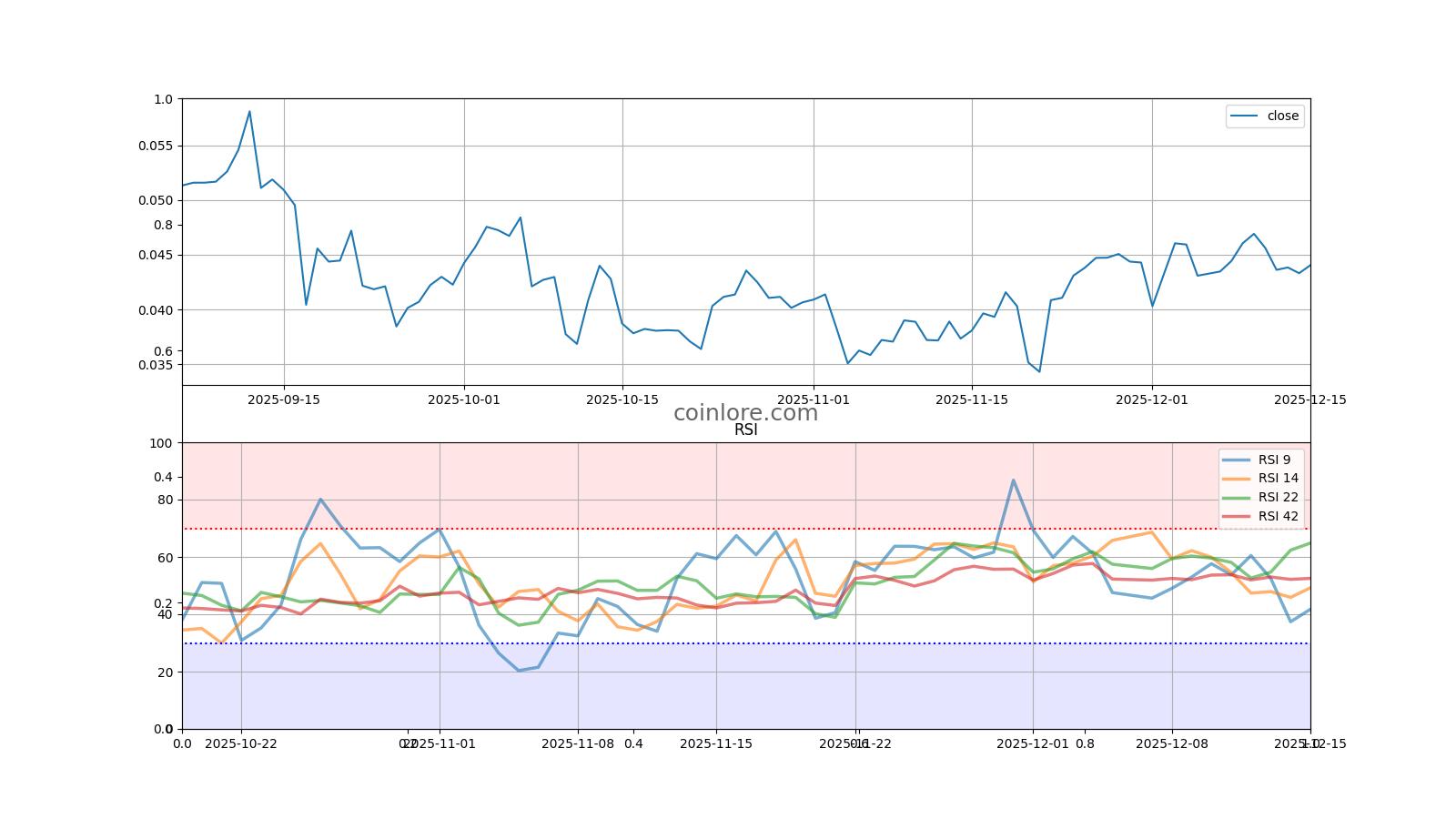 Datamine RSI indicator