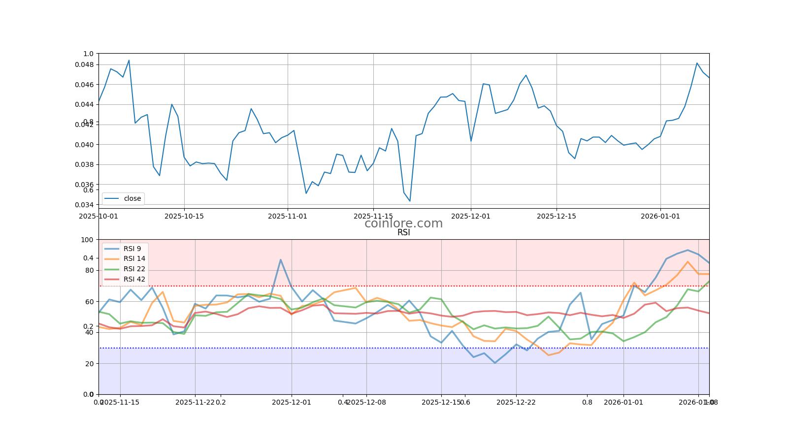 Datamine RSI indicator