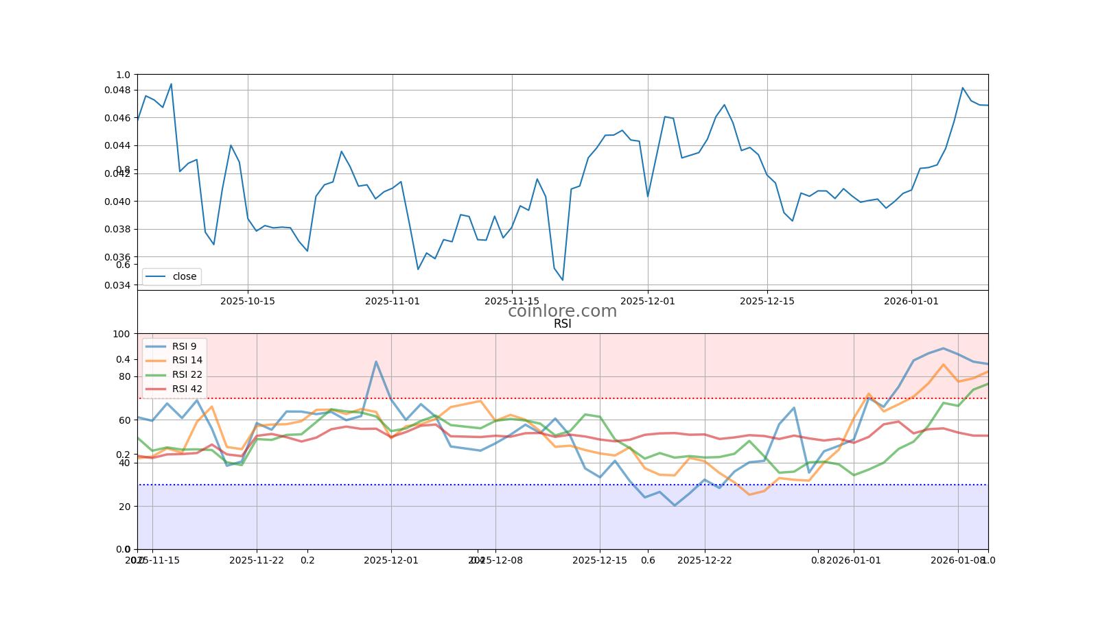 Datamine RSI indicator