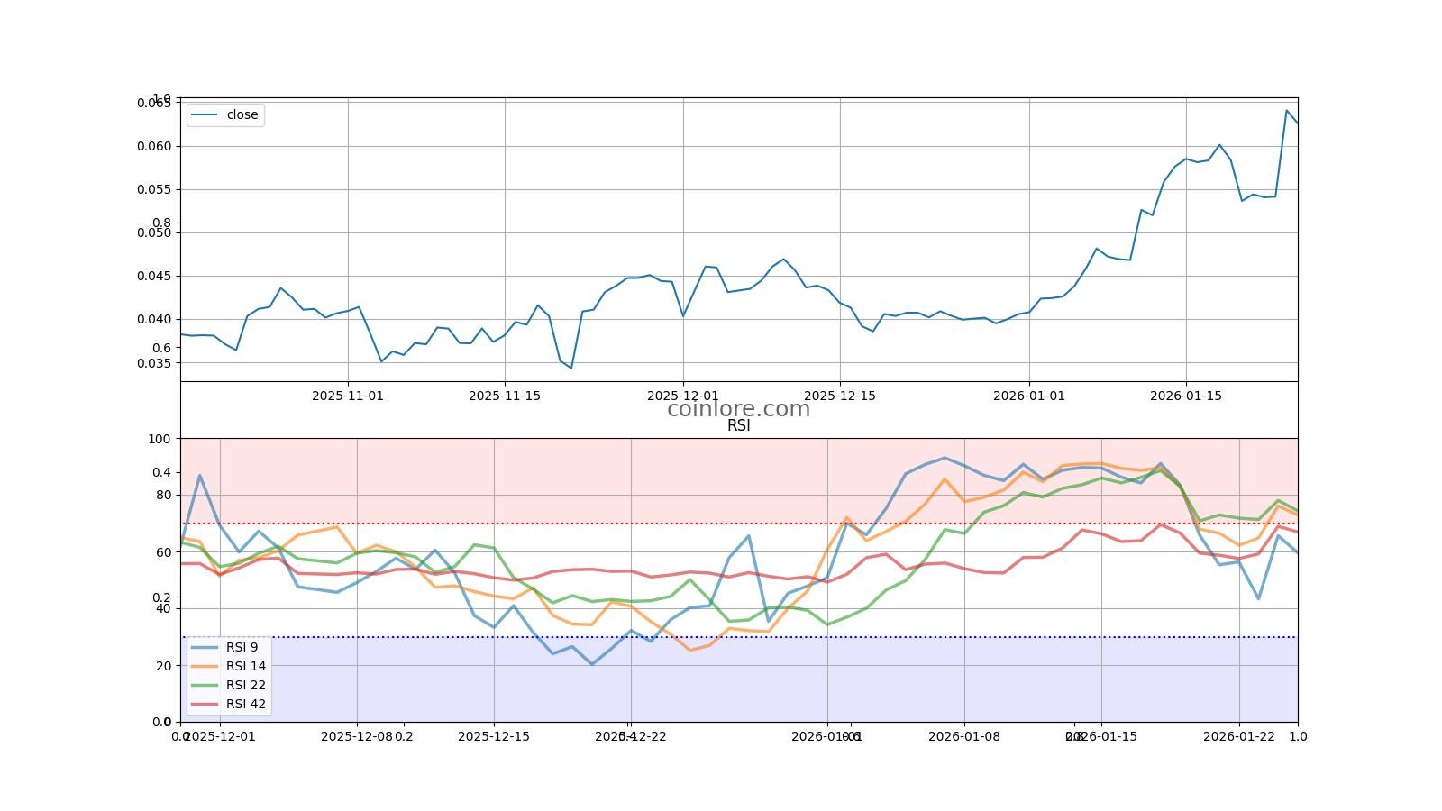 Datamine RSI indicator