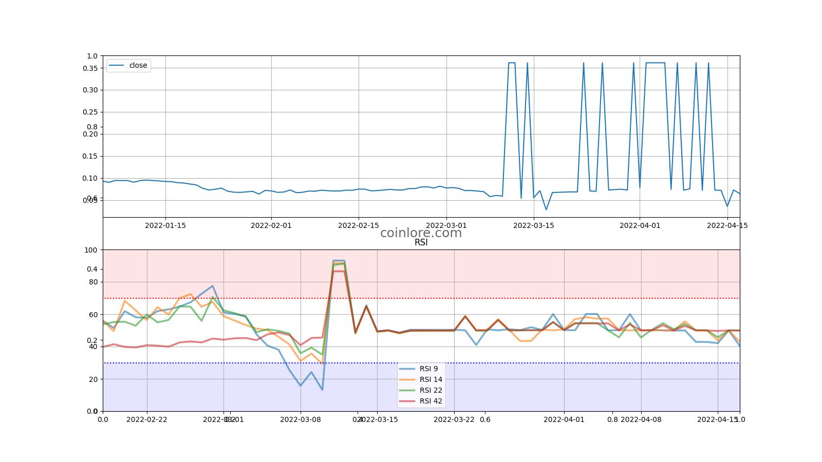Datamine RSI indicator